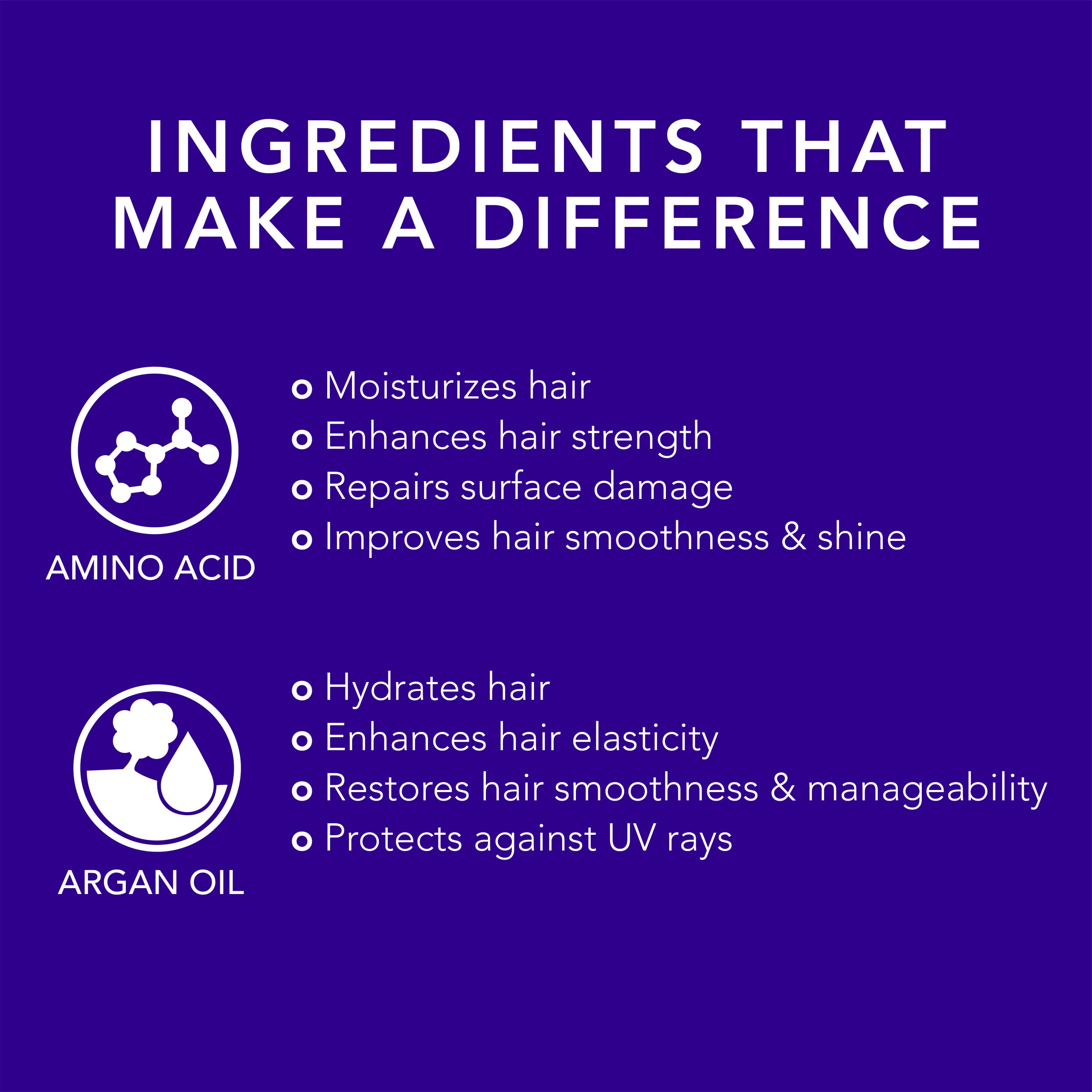 Oligo Professionnel - Blacklight Blue Conditioner for blondes - Vegan - Eliminate Brassy tones - Refresh faded highlights - Argan oil - Hydrating Formula - 8.5oz