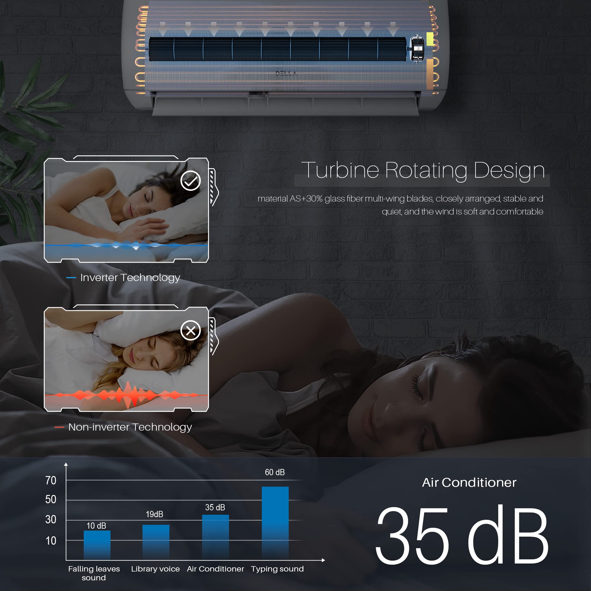 DELLA Motto Series 12000 BTU Wifi Enabled Mini Split Air Conditioner & Heater Ductless Inverter System, 17 SEER, 9 HSPF 208-230V Energy Efficient Unit with 1 Ton Heat Pump, Cools Up to 550 Sq. Ft.