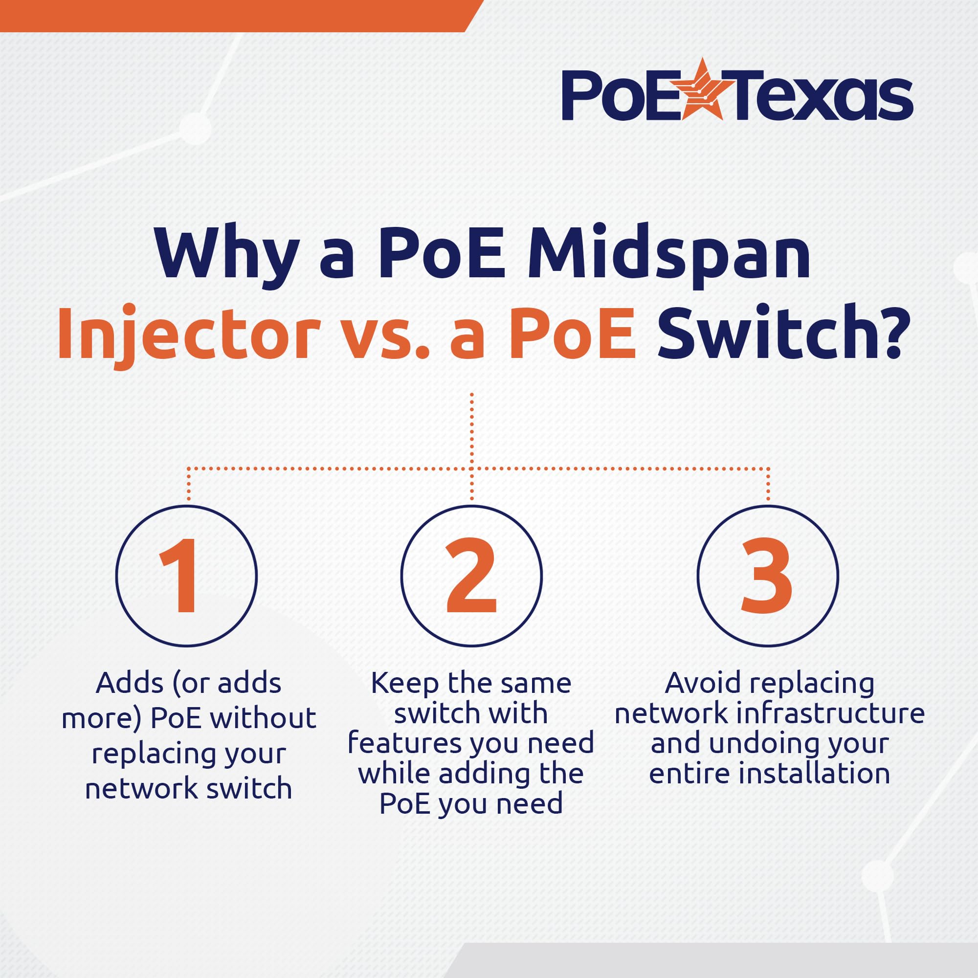 PoE Texas GPOE-8B - 8 Port PoE Injector - Gigabit Passive Mode B Power Over Ethernet Injector for Ubiquiti, Mikrotik & More - Add PoE to A Non-PoE Switch - 24v, 48v or 56v Power Supply Sold Separately