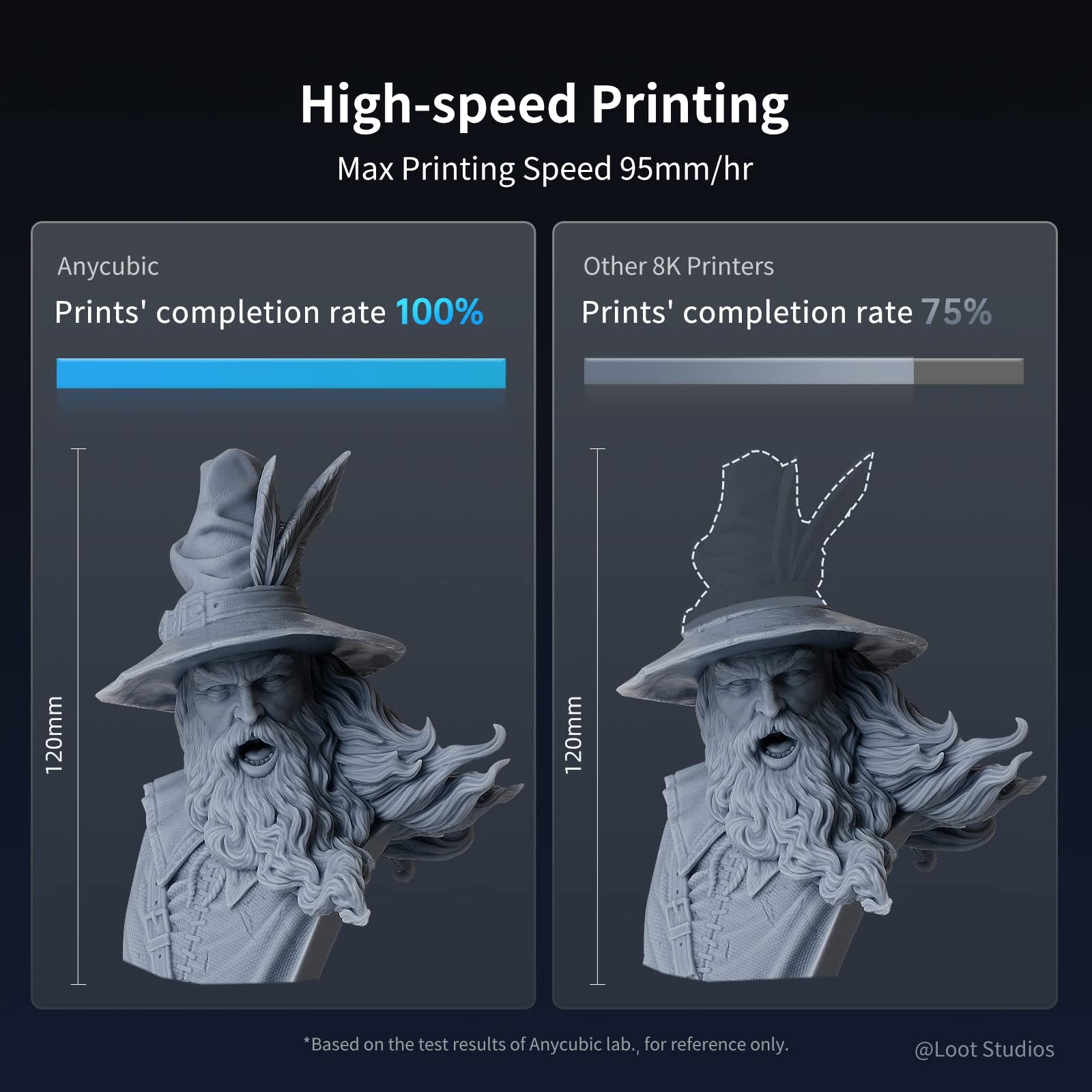 ANYCUBIC Photon M3 Premium 8K Resin 3D Printer and Wash and Cure Plus