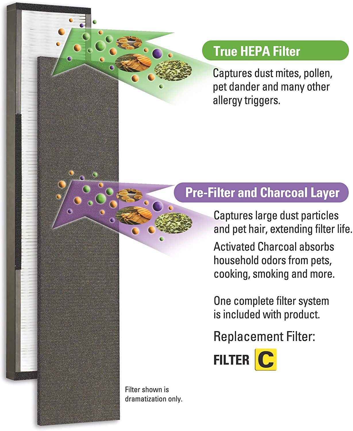 GermGuardian Air Purifier Filter FLT5000 Genuine HEPA Replacement Filter with Guardian Technologies GermGuardian Air Purifier GENUINE Carbon Filter 4-Pack