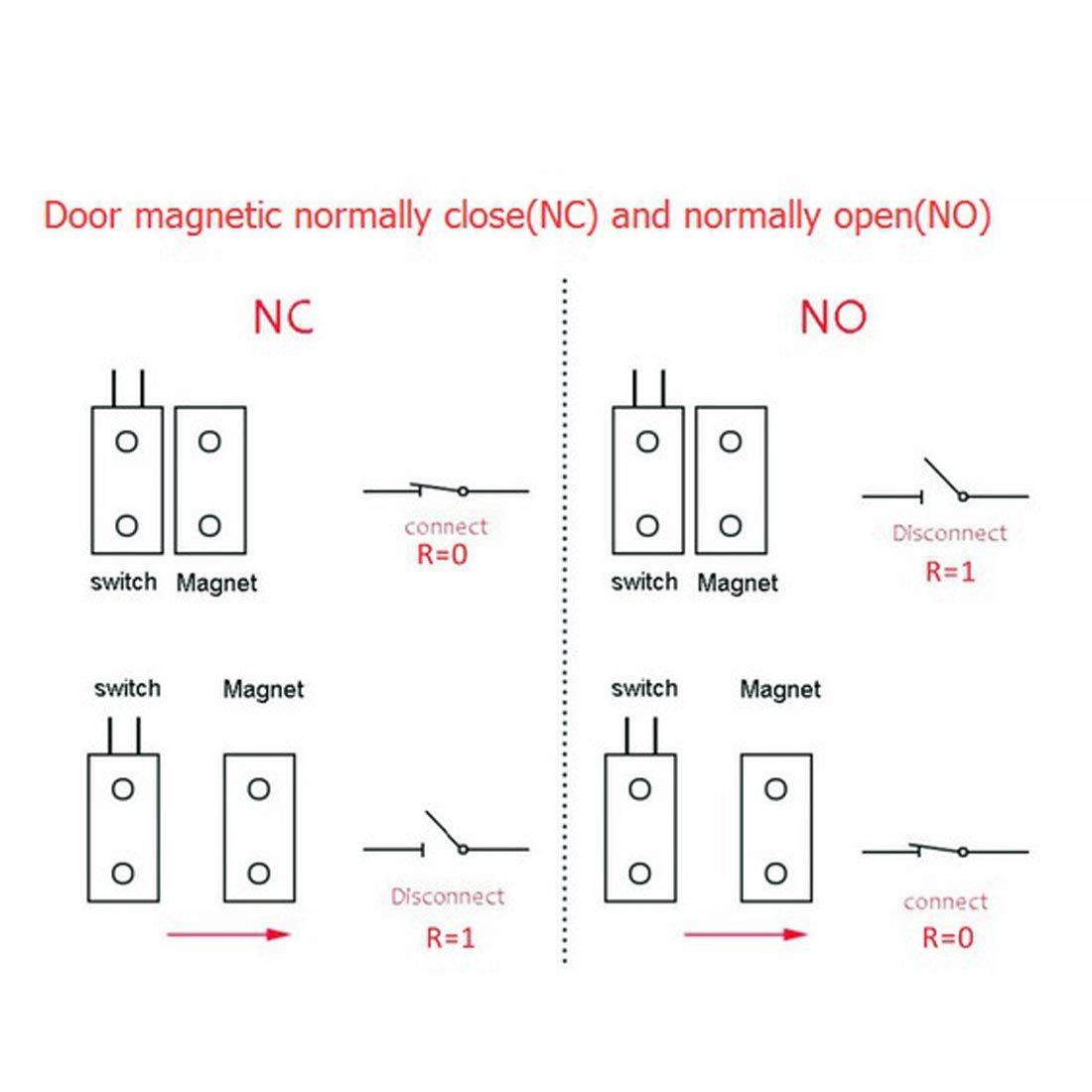 uxcell N.C. Recessed Wired Security Window Door Contact Sensor Alarm Magnetic Reed Switch Brown RC-36 2pcs