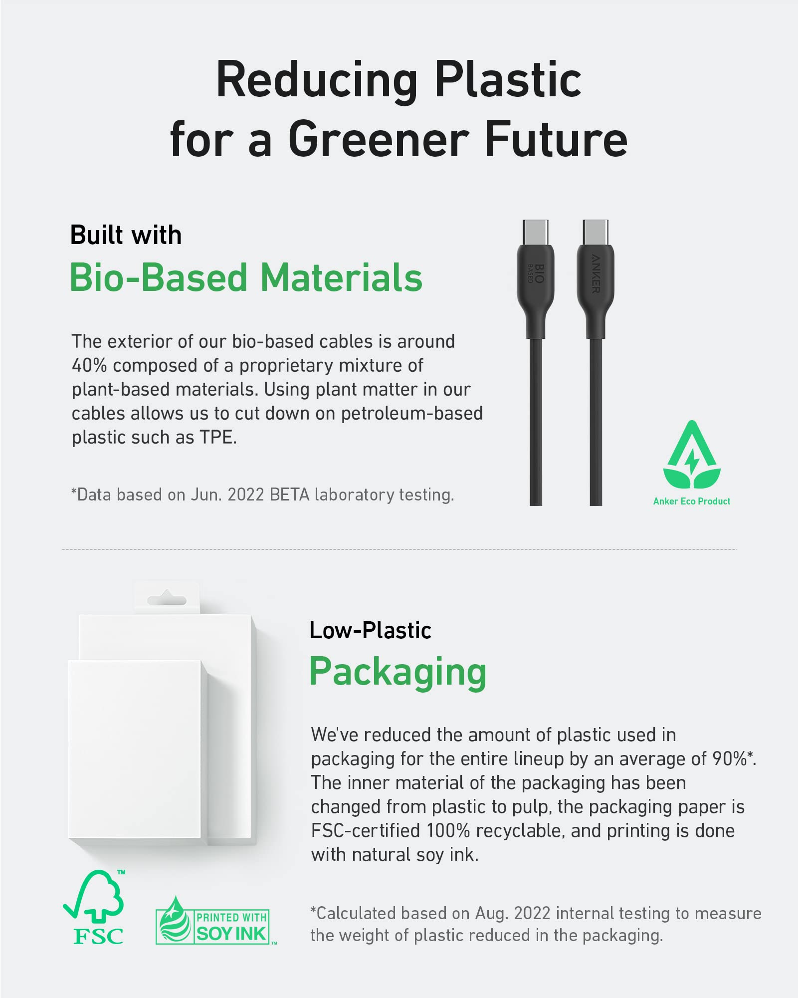 Anker 543 USB C to USB C Cable (100W 6ft), USB 2.0 Bio-Based Charging Cable & Anker USB C Charger, 715 Charger (Nano II 65W), GaN II PPS Fast Compact Foldable Charger (Phantom Black)