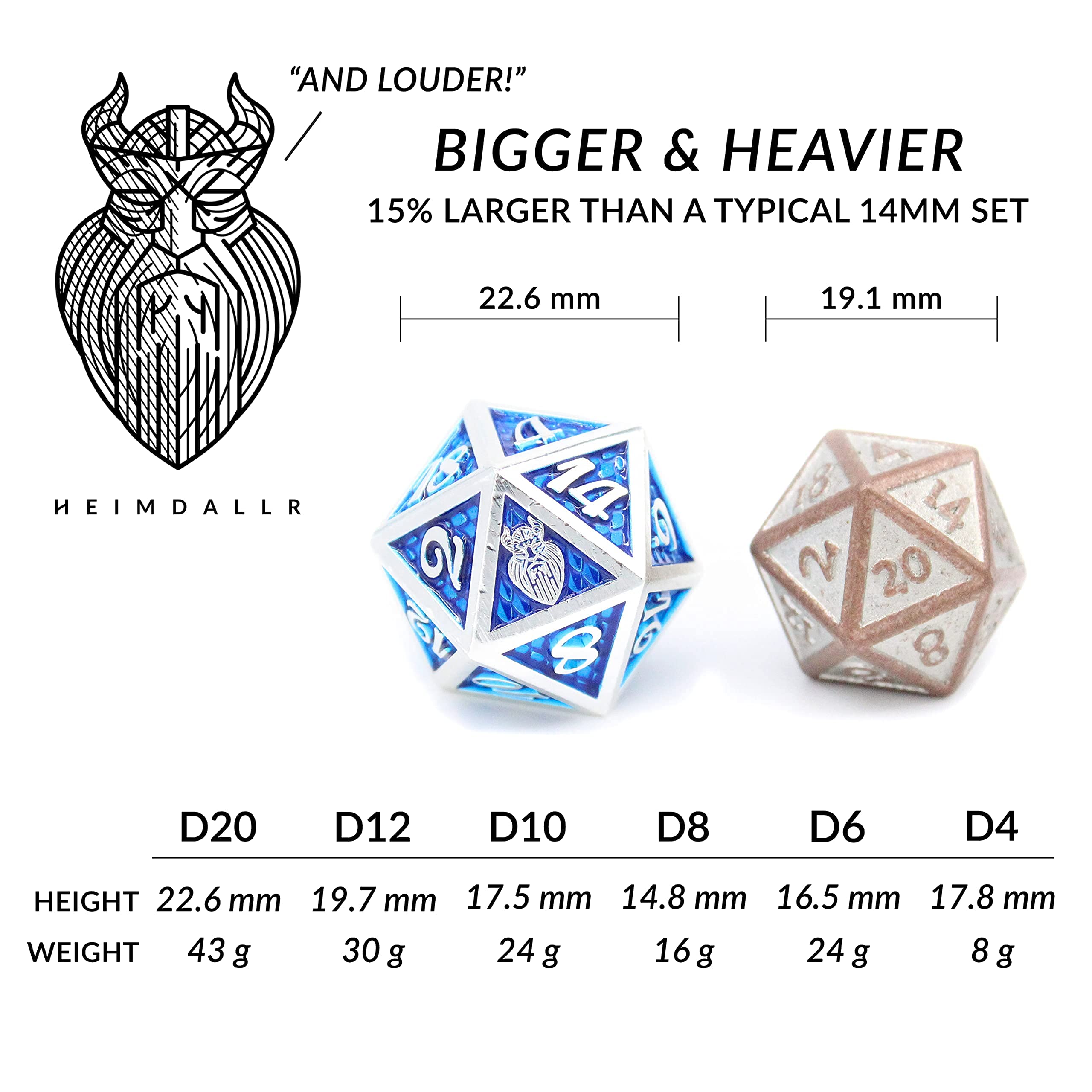 HEIMDALLR Metal DND Dice Set 7 pcs - Dragonhide Design, 16mm Size, Logo on D20; Metal Dice Set & Dice Box; D&D Dice Set D&D (Dungeons and Dragons Dice Set) - Jormungandr Series (Frosteater)