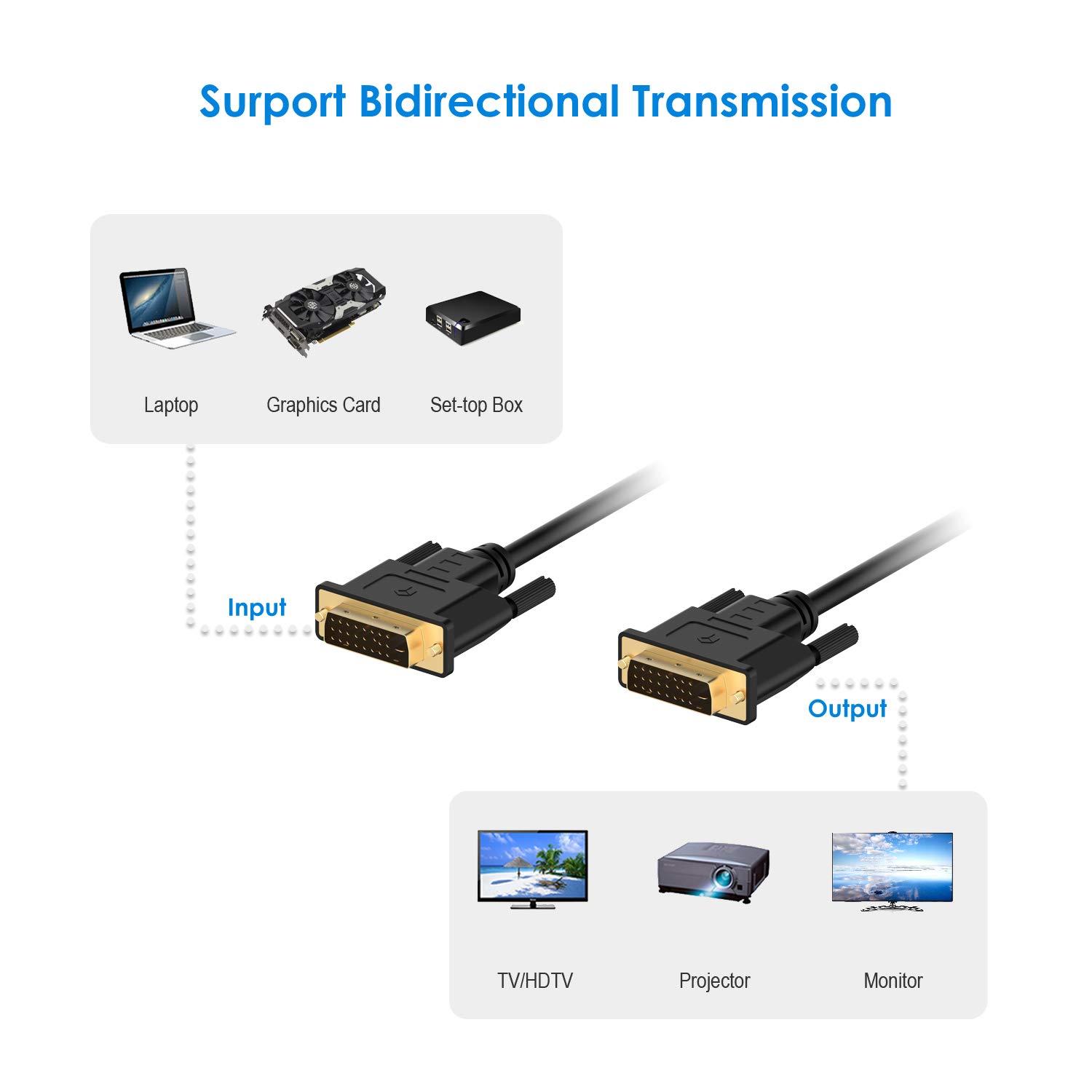 Rankie DVI to DVI Cable, Compatible with Television, 6 Feet (Black)