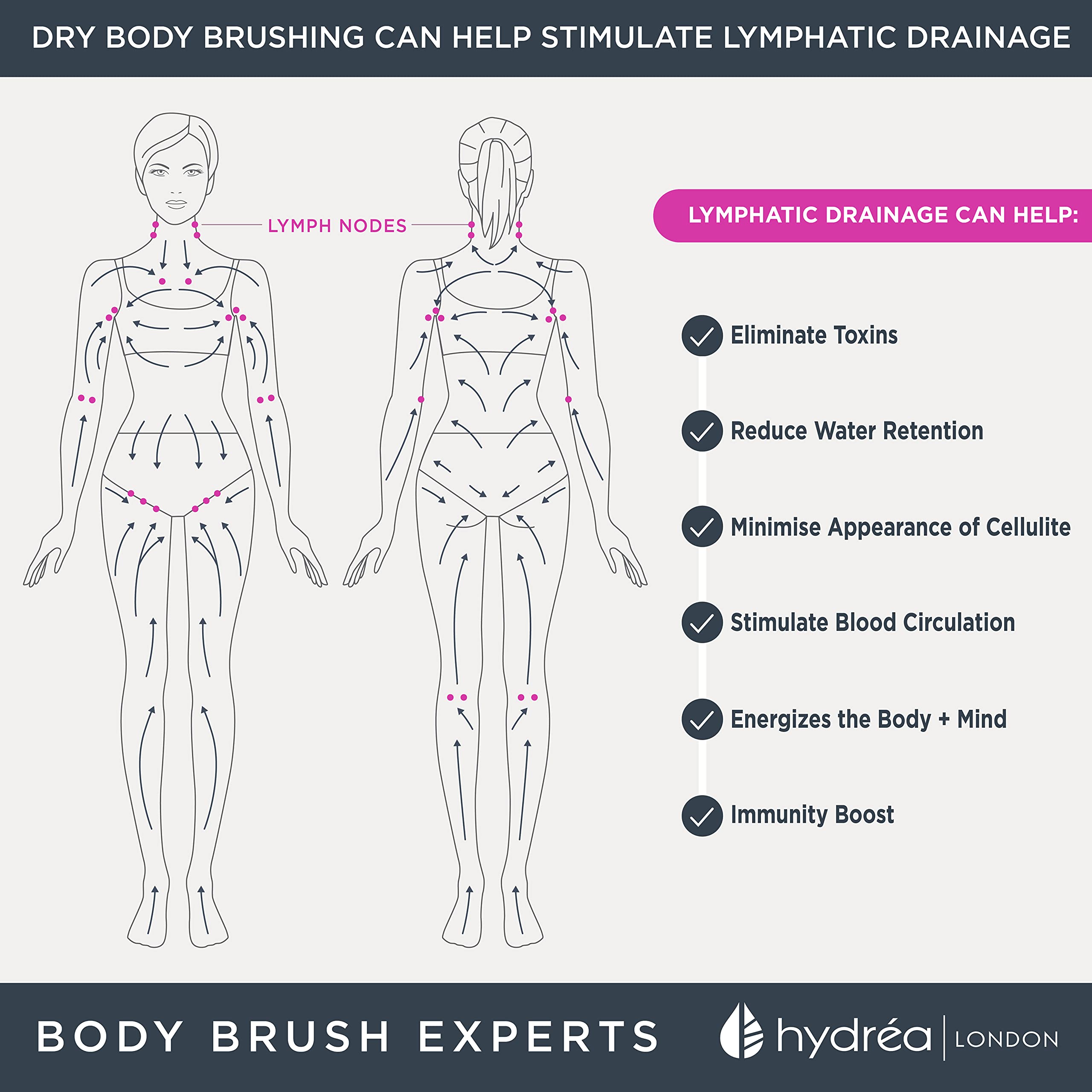 Hydrea London Dry Body Brush –Short Handle Premium Exfoliating Dry Skin Brush with Natural Bristle, FSC® Certified Beechwood.