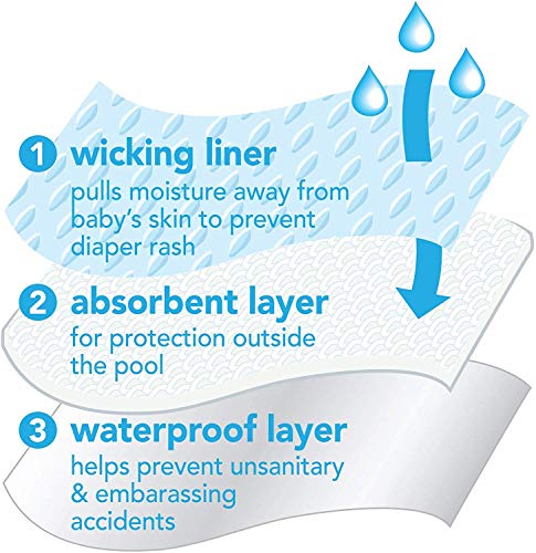 i Play Boys Reusable Absorbent Baby Swim Diapers Aqua Wavy Nautical 24 Months