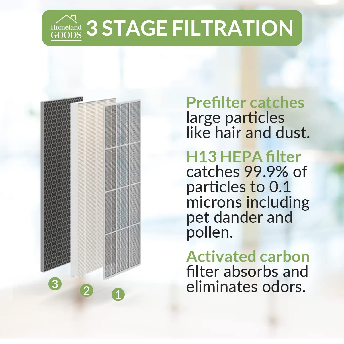 Homeland Goods 25 Replacement Filters Compatible with 25 B1/S1/W1 Air Purifier, 3-in-1 True Hepa and Activated Carbon Filter 4 Pack