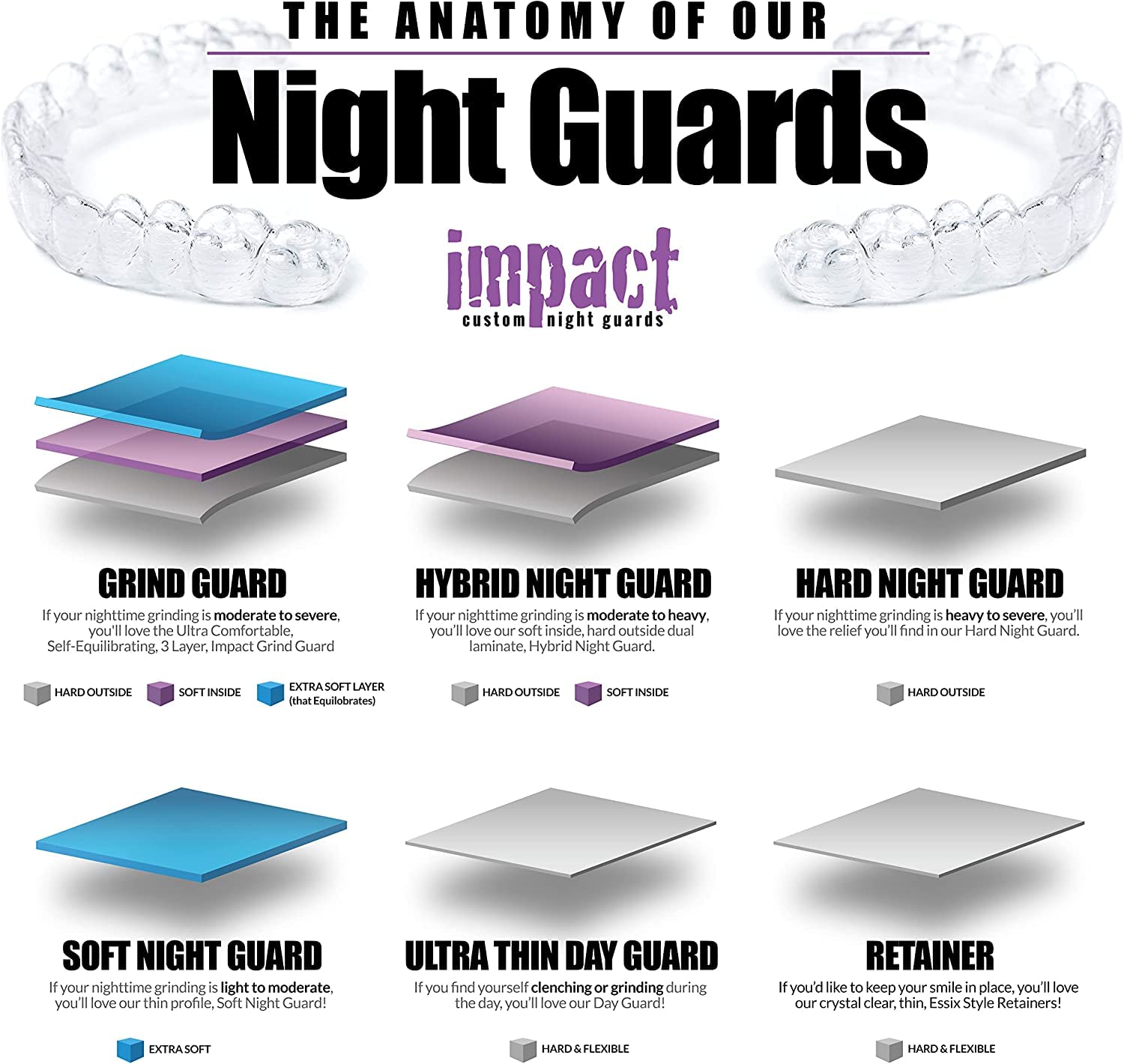 Impact Nightguards Custom Hybrid Night Guard 2mm -Upper