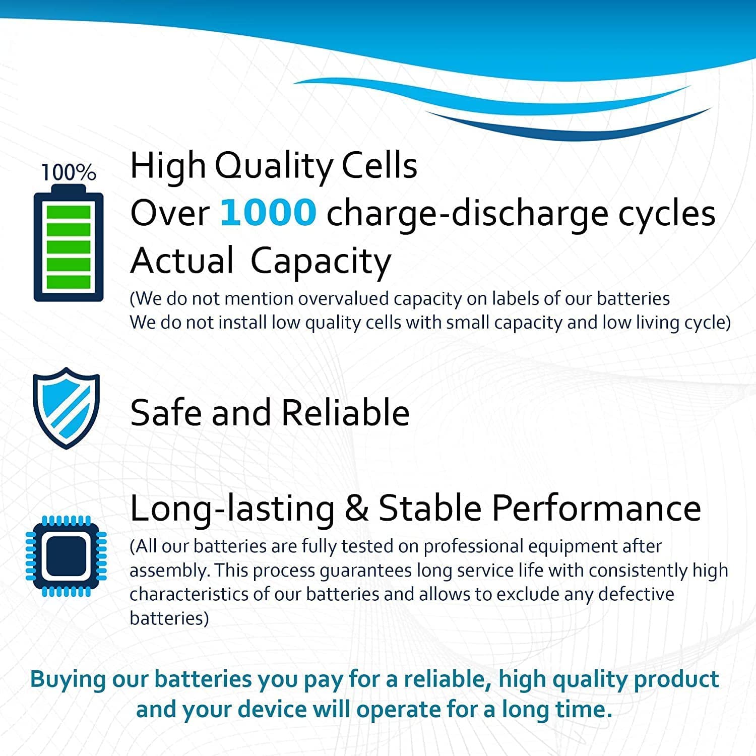HQRP Battery Compatible with Philips Norelco 7865XL 7866XL 7867XL 7885XL 7886XL 825RX Razor/Shaver Plus Screwdriver