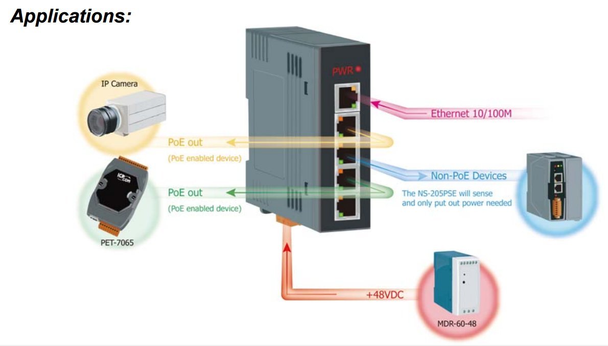 ICP DAS NS-205PSE Industrial Unmanaged 5-Port 10/100 Power Over Ethernet (PoE) Switch
