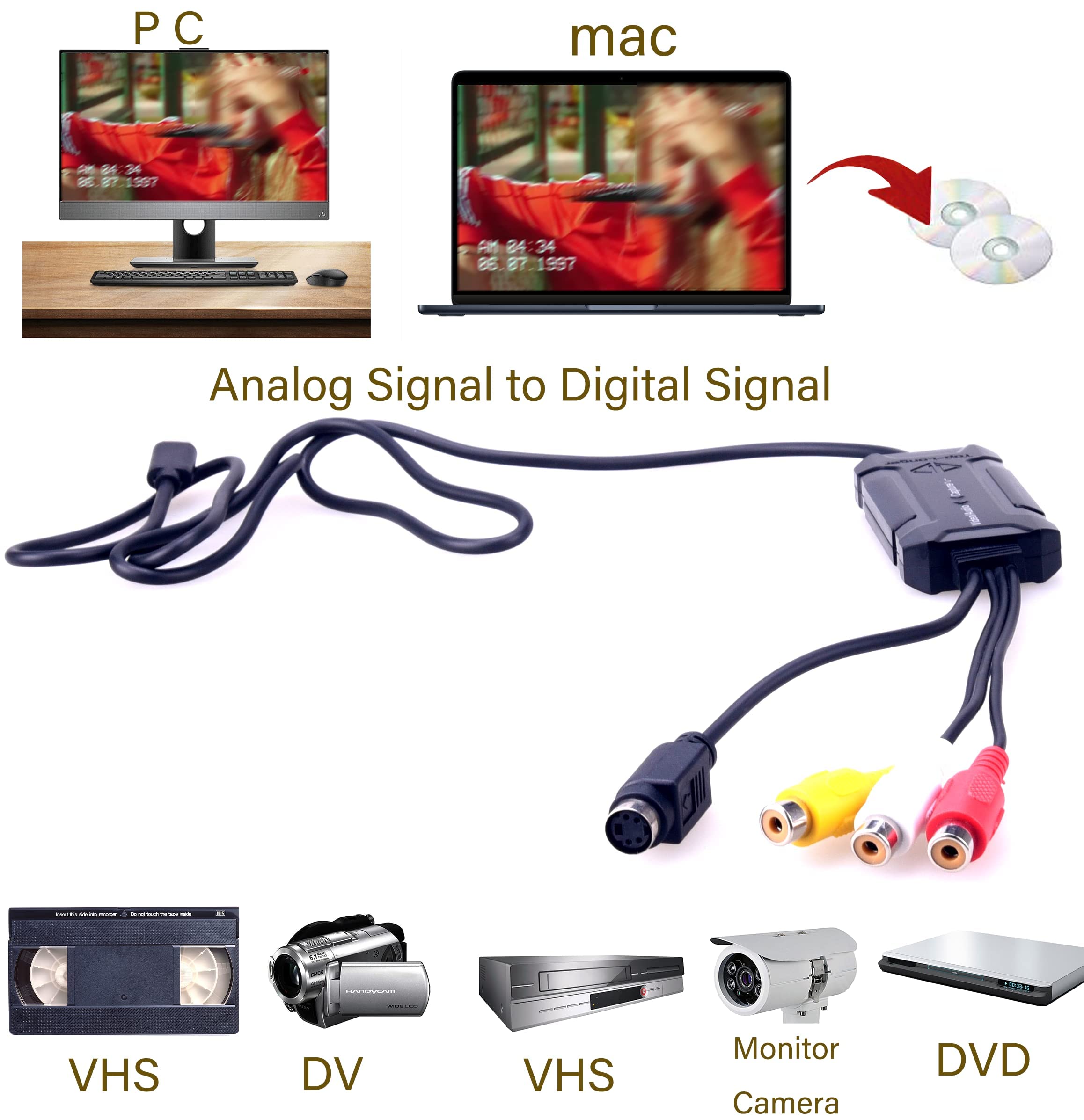 Top-Longer Type C Video Grabber Cassette/Tape Converter/VHS to Digital Converter for VHS to DVD Cassette with Windows 11/10 and Mac OS X Ventura 13.0.1-Updated Version