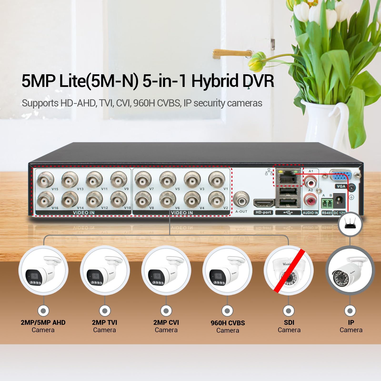 Westshine 16Channel 5M-N(5MP Lite) DVR, H.265+ CCTV Home Surveillance Recorder, 16CH Hybrid 5-in-1 DVR for TVI/CVI/AHD/CVBS/IP Security Cameras, Remote Viewing Motion Detection(Hard Disk Not Included)