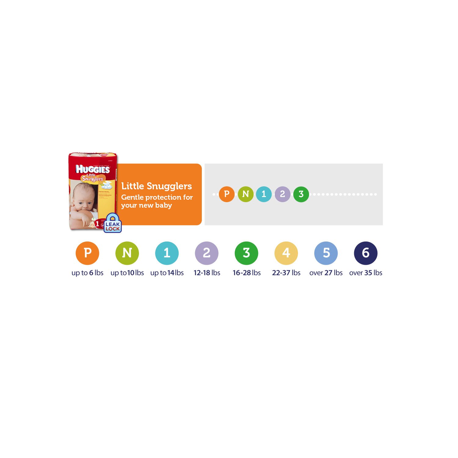 Huggies Little Snugglers Diapers for Newborn, Big Pack, 76 Count