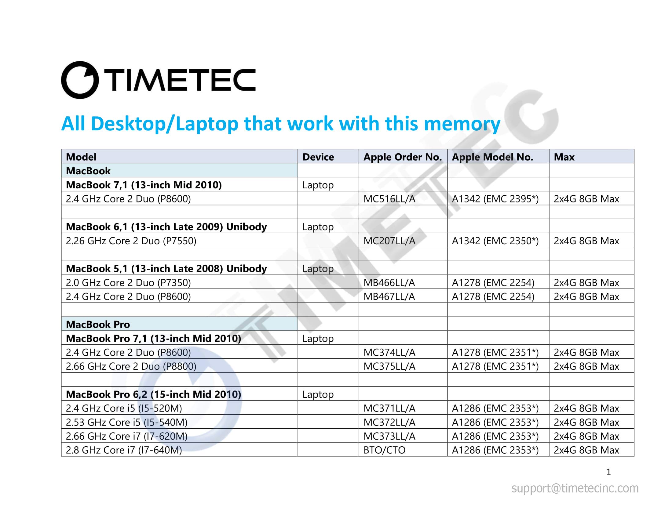 Timetec 8GB KIT(2x4GB) Compatible for Apple DDR3 1067MHz / 1066MHz PC3-8500 CL7 for Mac Book, Mac Book Pro, iMac, Mac Mini (Late 2008, Early/Mid/Late 2009, Mid 2010) SODIMM Memory MAC RAM Upgrade