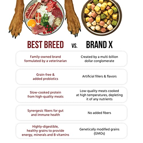 Best Breed Dr. Gary's Grain Free Red Meat Recipe Slow-Cooked in USA [Natural Dry Dog Food for All Breeds and Sizes] - 26lbs., Dark Brown