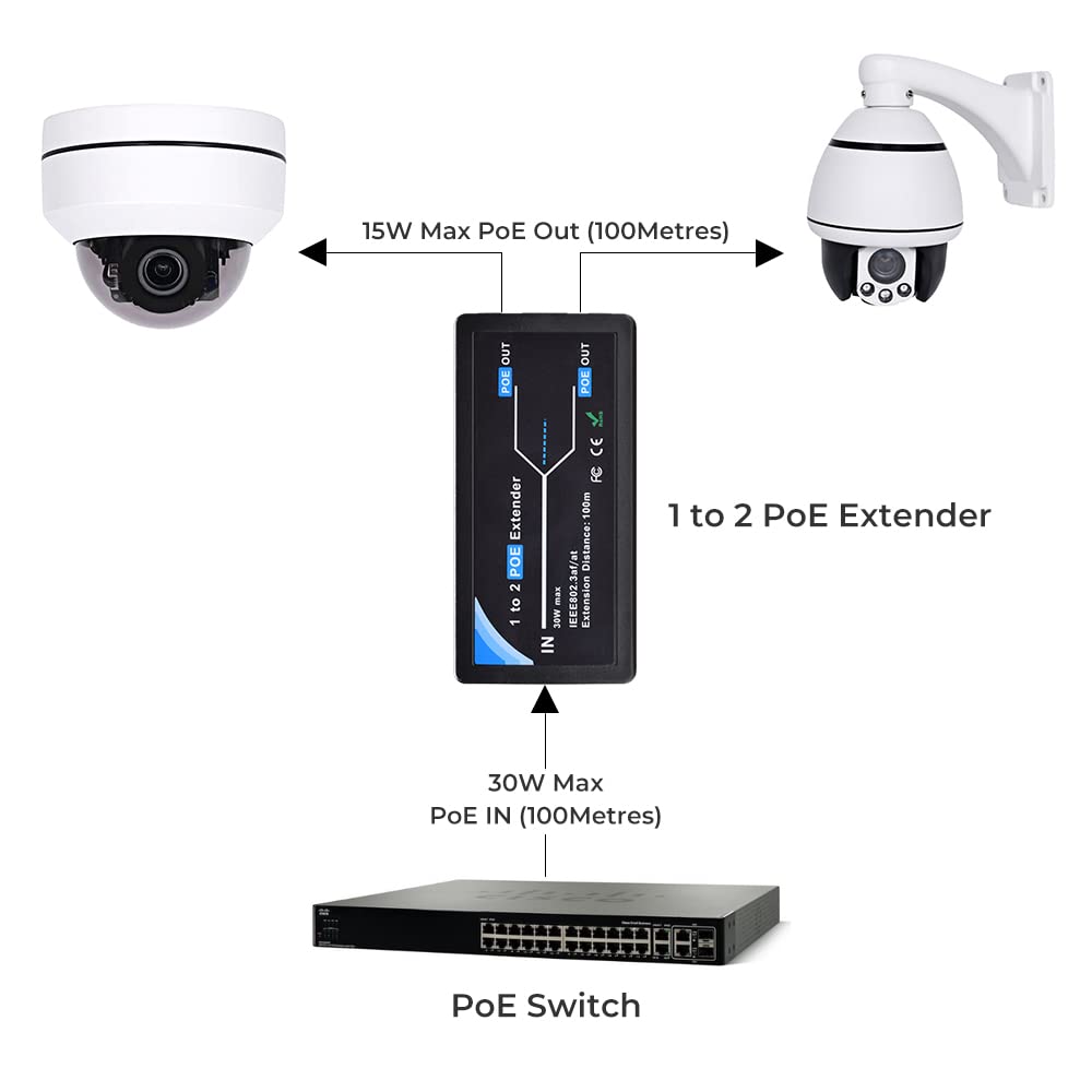 BeElion 1Port POE Extender Plug&Play 10/100Mbps with IEEE 802.3at/af Standard for IP Camera Extend 100-120 Meters POE Network Devices (1In/1Out PoE Extender)