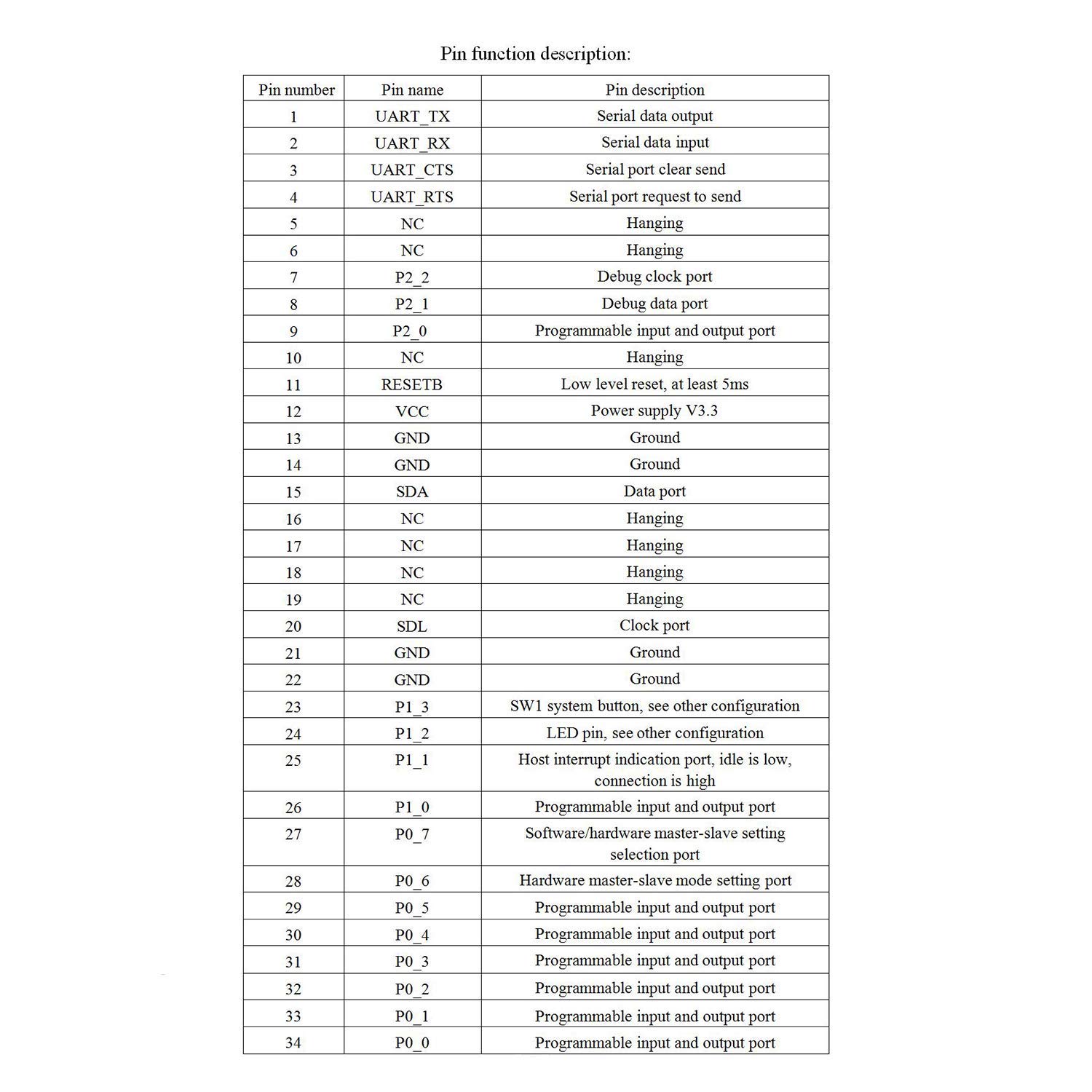 HiLetgo 2pcs CC2540 CC2541 AT-09 Serial Wireless Module BLE 4.0 Bluetooth Module Compatible HM-10