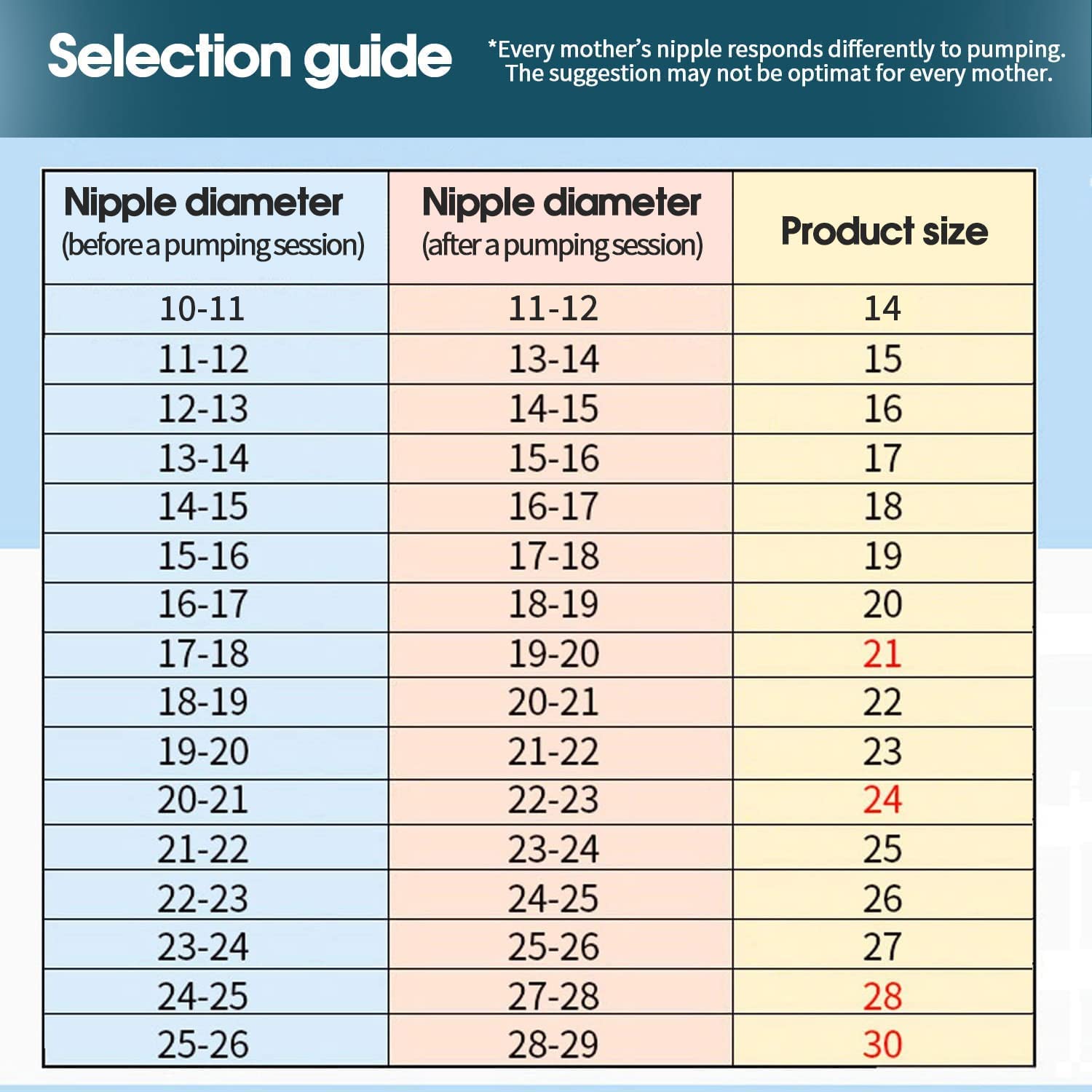 Begical Pump Parts Compatible with Spectra S2 S1 9 Plus Motif Luna Amada MYA Breastpump, Incl 20mm Flange Plug-in Clear Valve Tubing Backflow Protector Flange Cover, Replace Original Pump Accessories