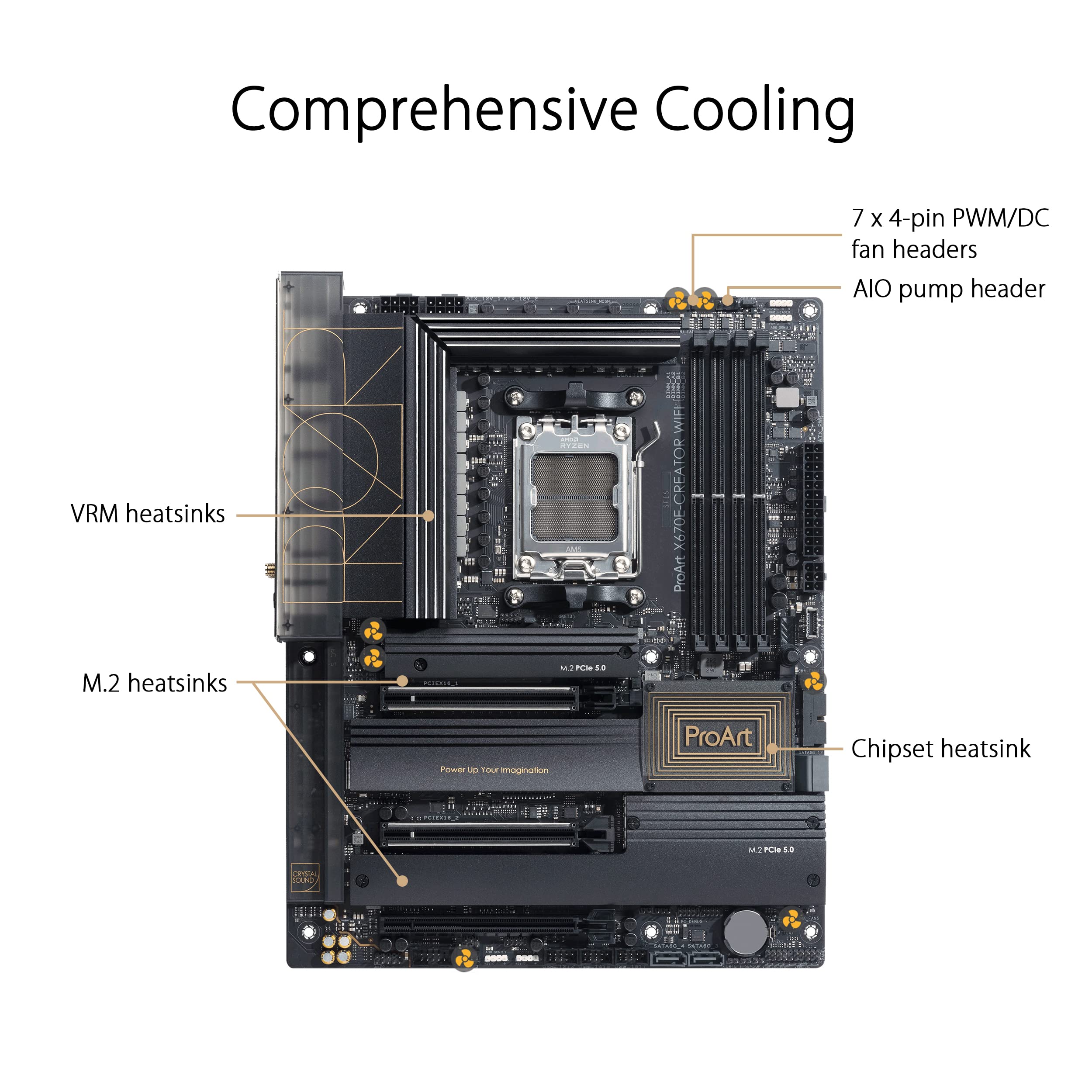 ASUS ProArt X670E-CREATOR WiFi AMD X670 AM5 Ryzen™ Desktop 9000 8000 & 7000 ATX Motherboard, 16+2 Power Stages, PCIe® 5.0 Ready, DDR5 Support, USB4®, 10 Gb & 2.5 Gb LAN, WiFi 6E, Four M.2 Slots