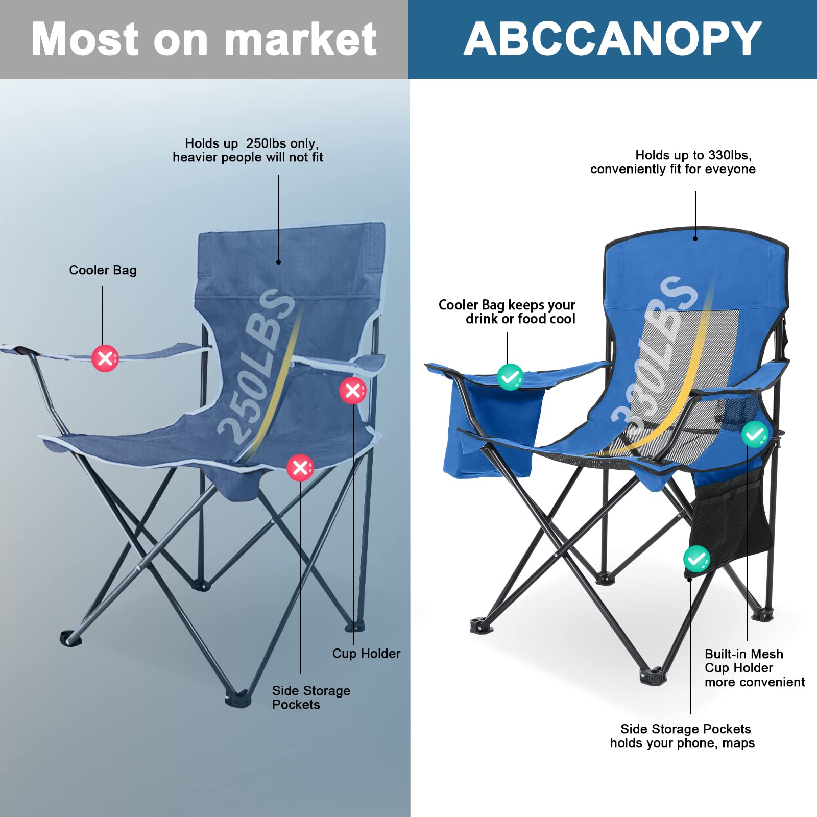 ABCCANOPY Portable Folding Outdoor Camping Chair with Mesh Pocket, Cooler Bag and Cup Holder（6 Packs, Royal Blue