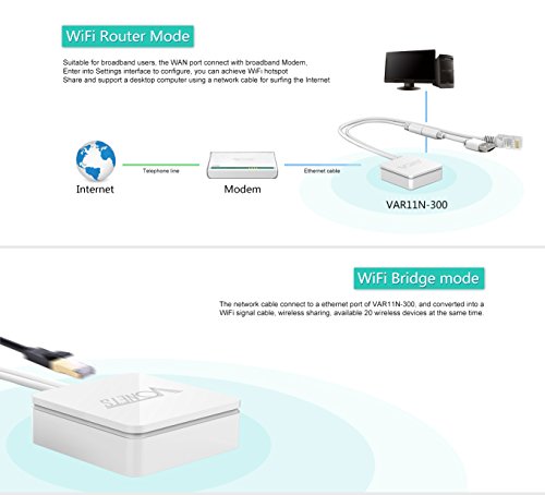 Mini WiFi Router VAR11N-300 Portable WiFi Bridge Hotspot 300Mbps Travel WiFi Repeater
