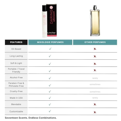 Mixologie Daring (Spiked Punch) Perfume Rollerball - Perfume for Women