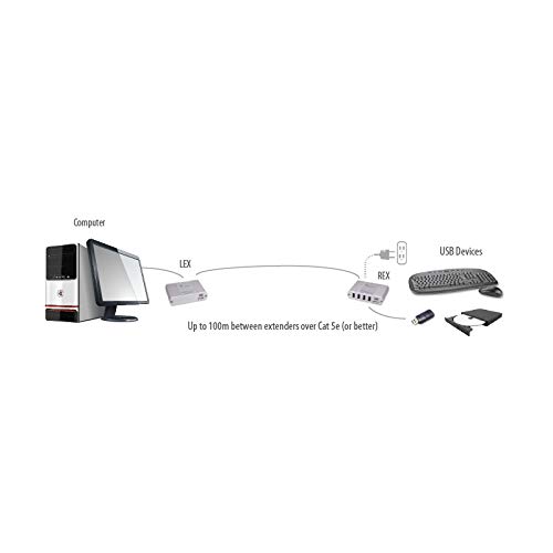 Icron Ranger 2304 4 Port USB 2.0 100 Meter Cat 5e Extender System