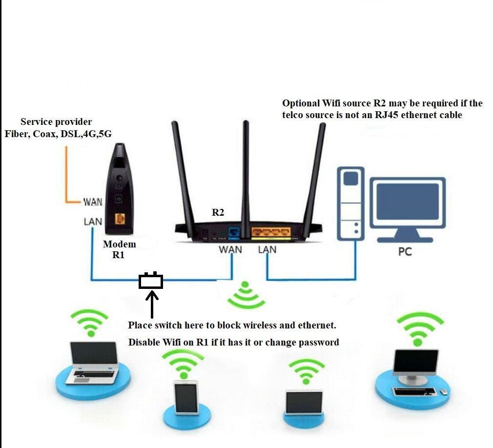 Internet Cut Off Kill Switch