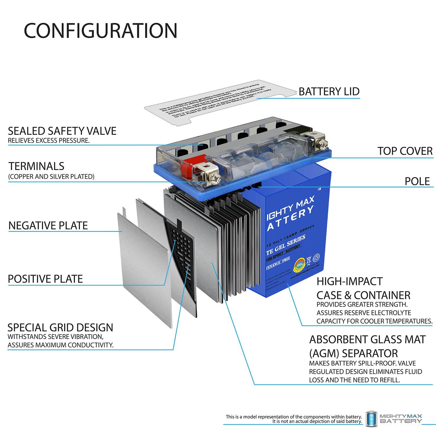 Mighty Max Battery YTX14-BS GEL Replacement Battery for Duralast CTX14-BSFP