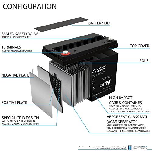 Mighty Max Battery ML55-12INT -12 Volt 55 AH, Internal Thread (INT) Terminal, Rechargeable SLA AGM Battery