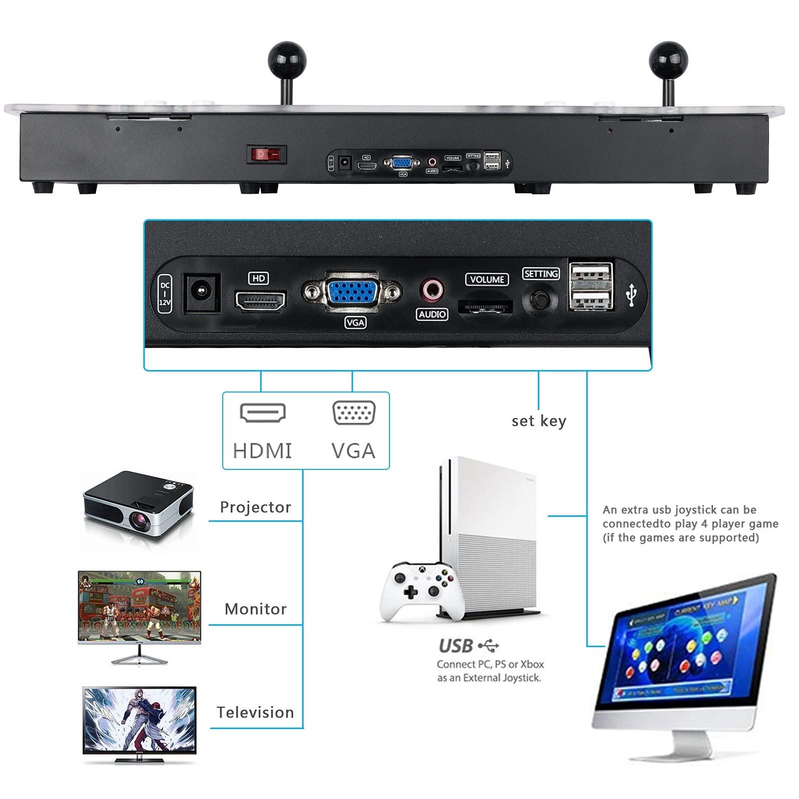 FVBADE [30000 Games in 1 70S Pandora Box Arcade Game Console Compatible PC & Projector & TV,3D Games 1-4 Players Double Joystick Favorite List Game Category Save/Search/Hide/Pause/Delete Games.