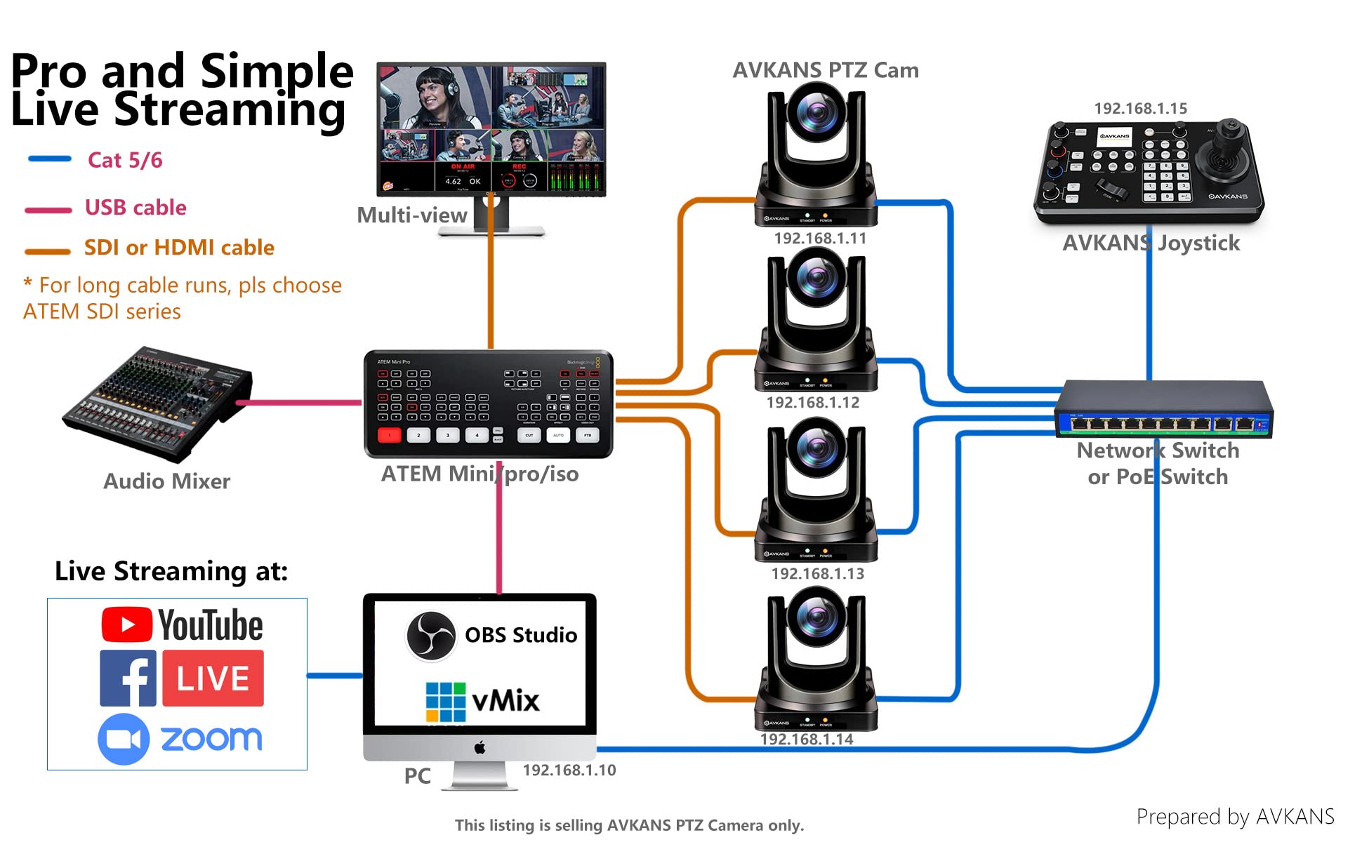 AVKANS 20X SDI PTZ Camera with IP Joystick Controller Kits for Live Streaming, 20X HDMI PTZ Camera Bundle Kits, 3 Units of PTZ Camera and 1 Joystick Controller