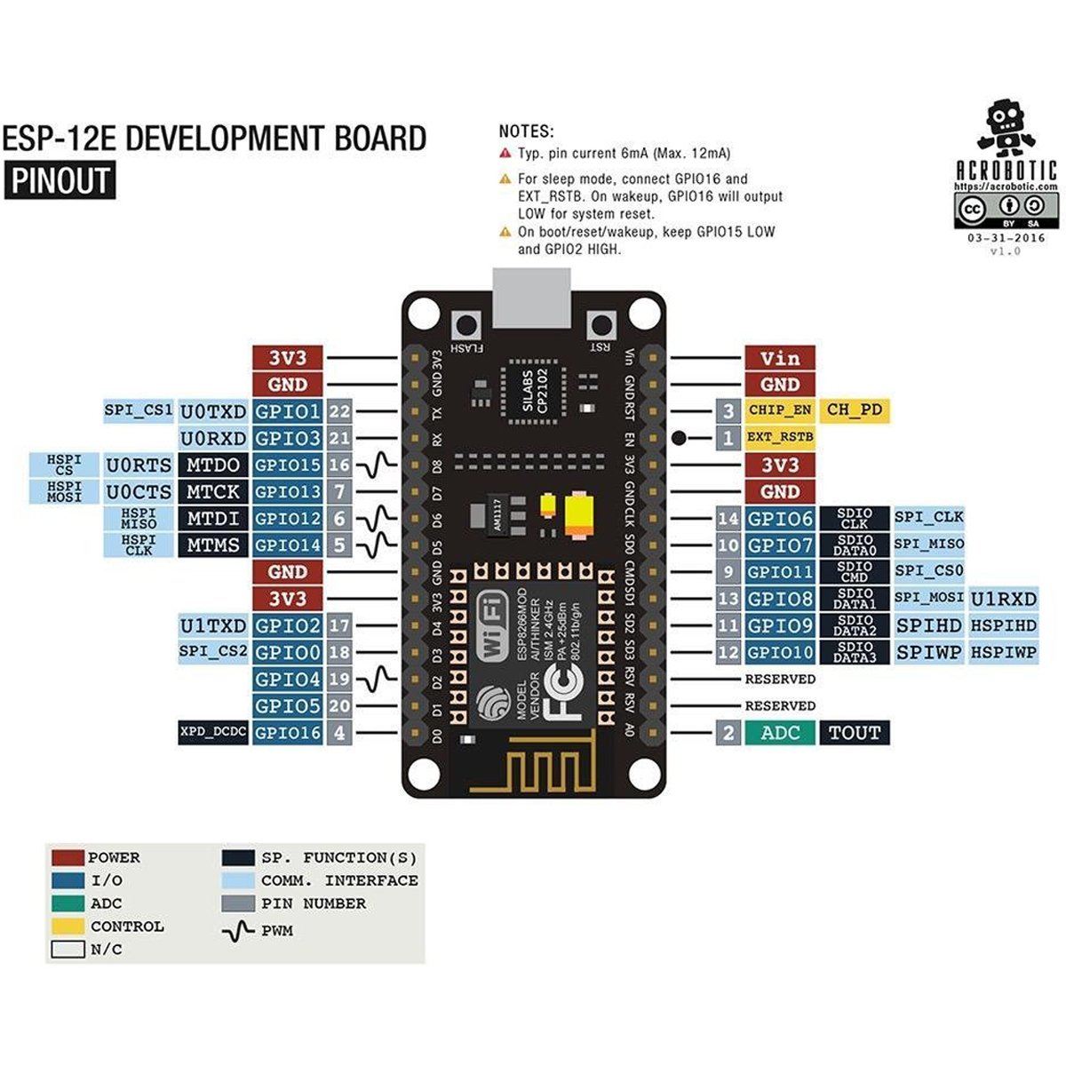 MakerFocus 2pcs ESP8266 NodeMCU LUA CP2102 ESP-12E Internet WiFi Development Board Serial Wireless Module Internet for Ar duino IDE/Micropython with Adapter Board for ESP8266 ESP-01 and nRF24L01+