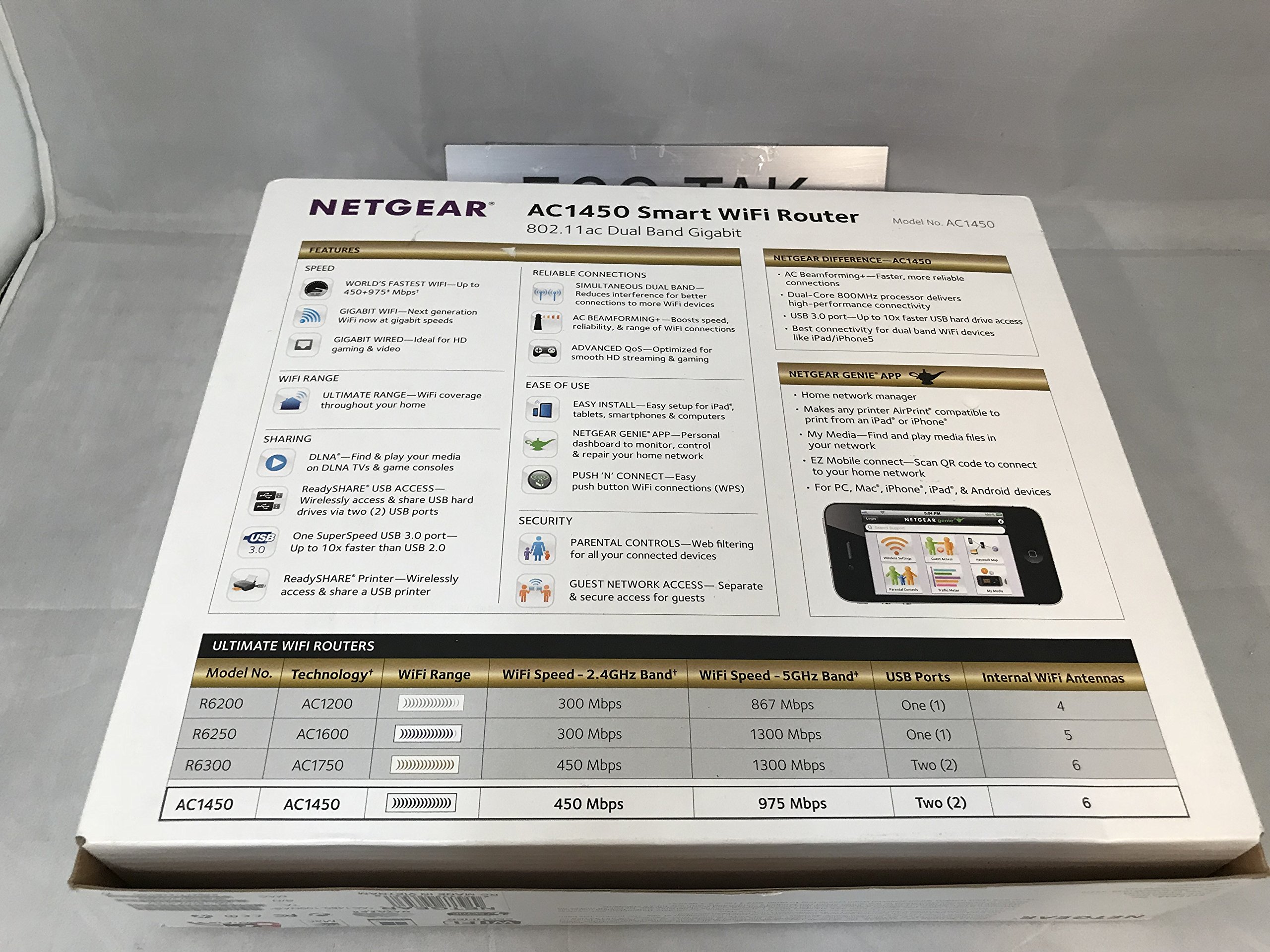 NETGEAR AC1450 Dual Band Gigabit Smart WiFi Router