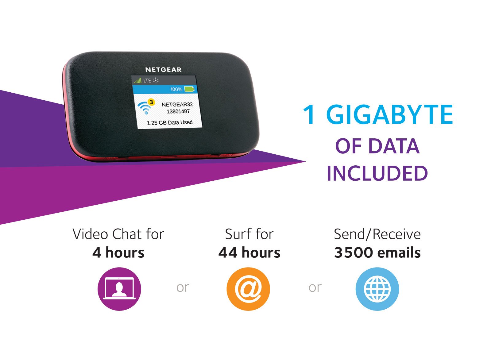NETGEAR Around Town Mobile Internet - 1GB Free - Never Expires (AC778AT)