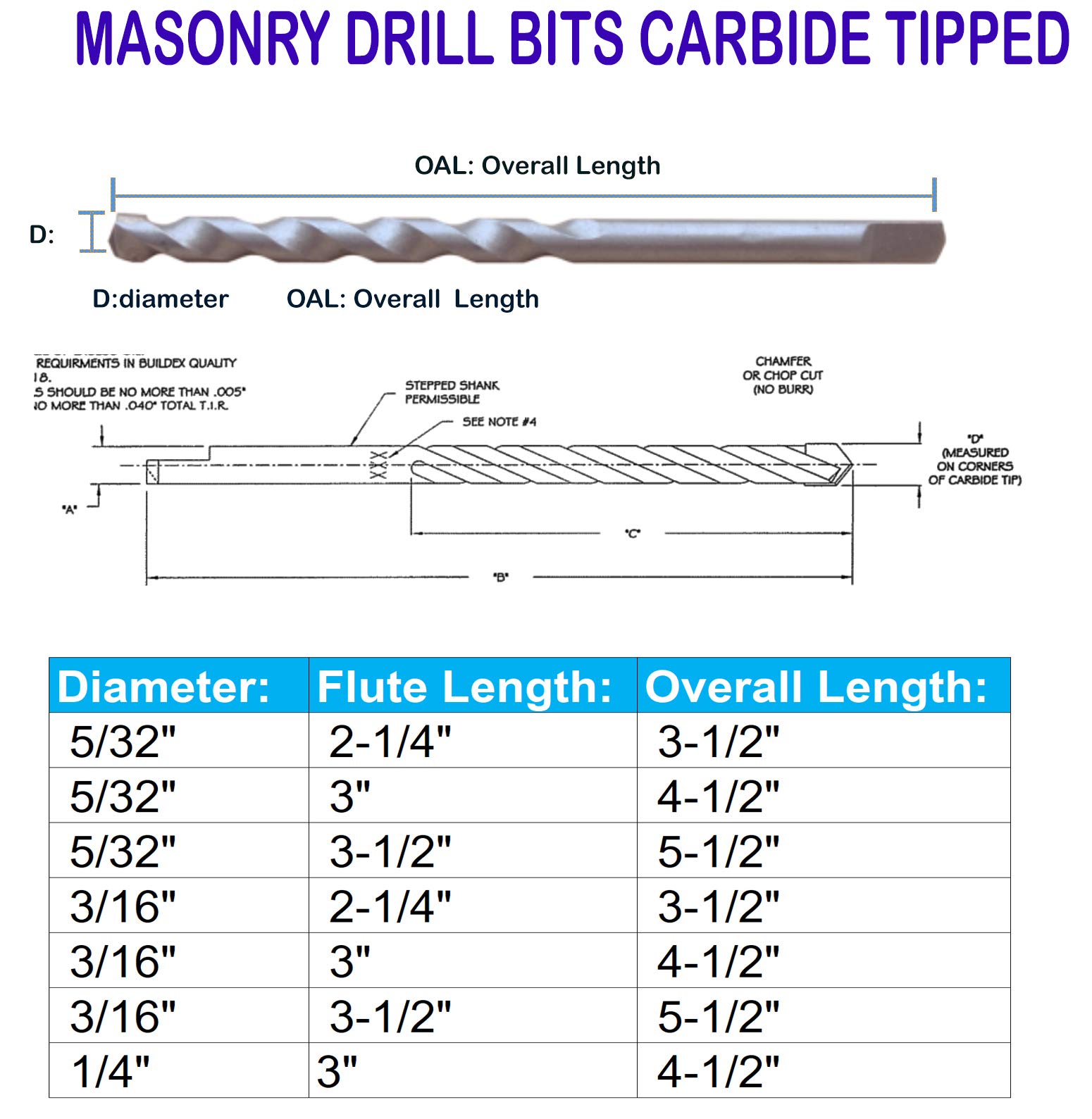 Masonry Drill Bits 3/16 in.x 3-1/2 in. Carbide Tip Flat Shank Drill Concrete Stone Bricks-10Pcs