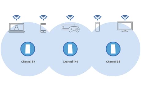 LINKSYS VELOP Whole Home MESH WI-FI System (Pack of 1)