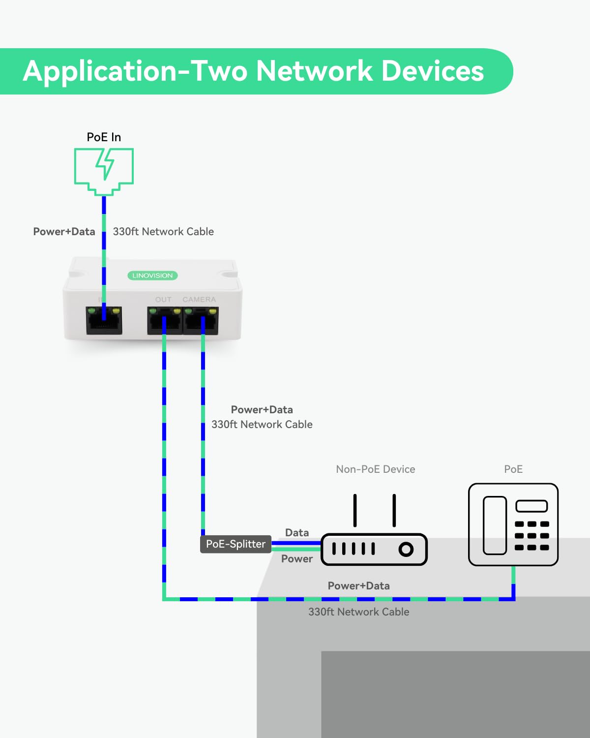 LINOVISION Mini 2 Port POE Extender Up to 1000ft Power Over Ethernet Over Cat5/6 Cable, POE Splitter to 2 POE Devices Like IP Cameras, IP Phone
