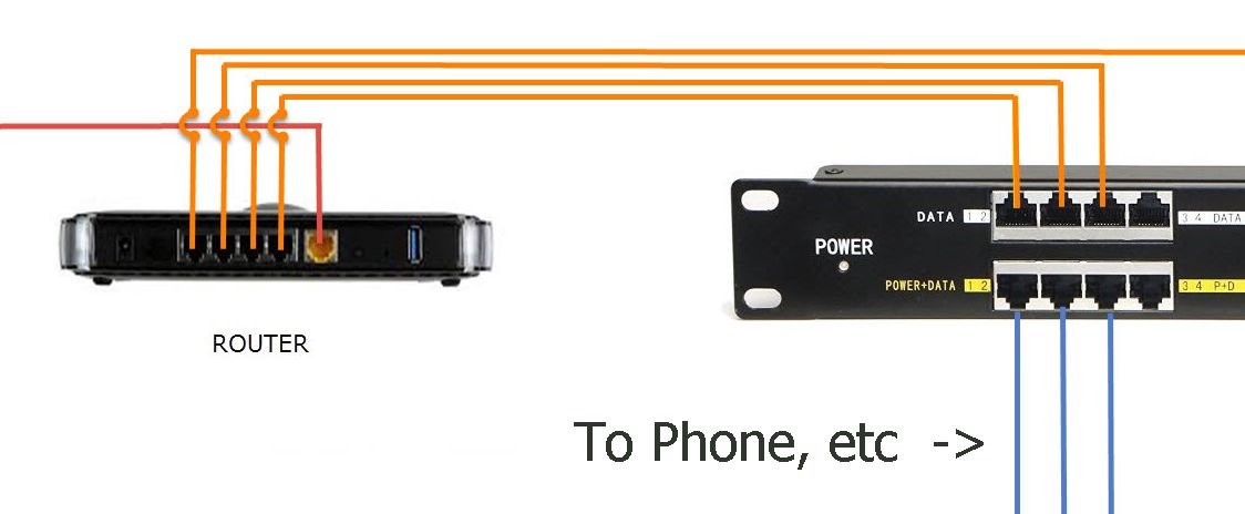 PoE Texas GPOE-6AB-48v60w | Gigabit 6 Port Passive Power Over Ethernet Injector for 802.3af Devices | with 48 Volt 60 Watt Power Supply
