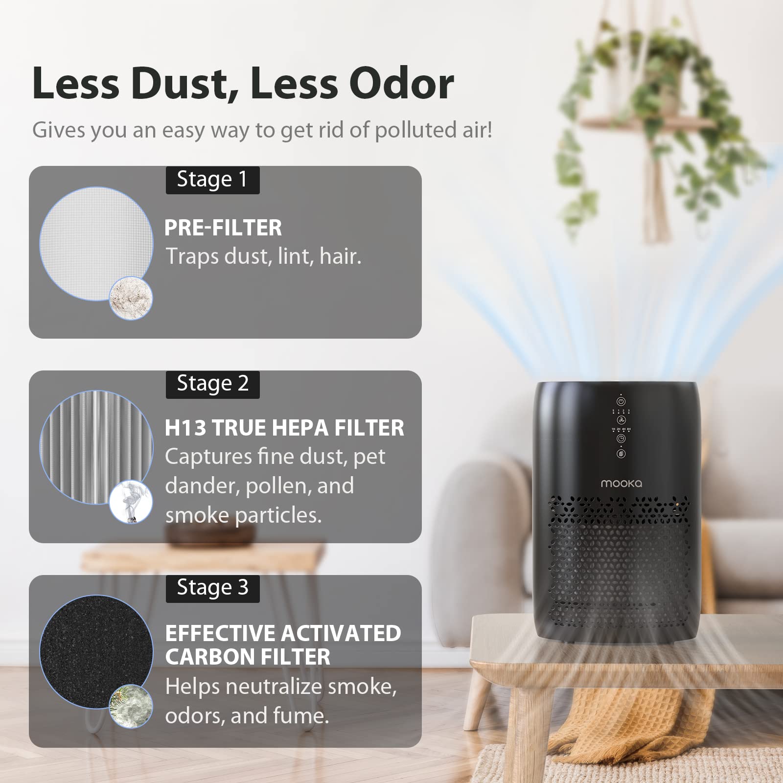 Air Purifier for Home Large Room 861 (Filter pre-installed) Ozone-Free & H13 Replacement Filter Compatible with MOOKA and KOIOS EPI153 Air Purifier