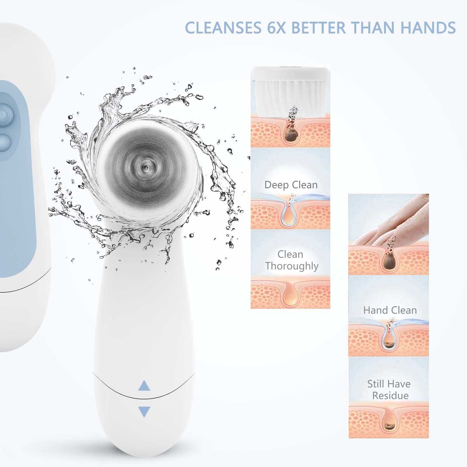 Waterproof Facial Cleansing Spin Brush Set with 4 Exfoliating Brush Heads - Complete Face Spa System by CLSEVXY - Face Scrubber for Gentle Exfoliation and Deep Scrubbing