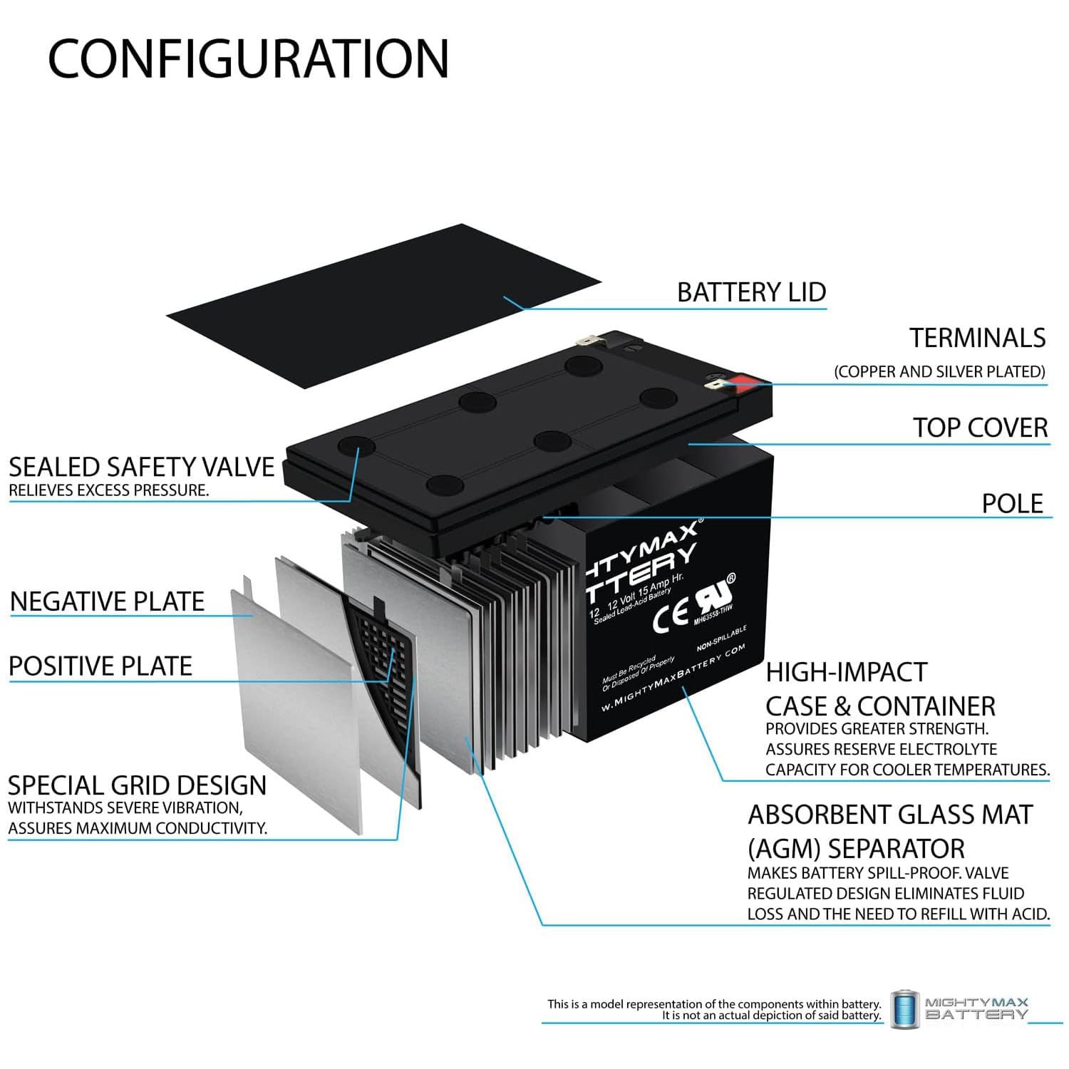 Mighty Max Battery 12V 15AH F2 SLA Battery for Goal Zero YETI 150 Solar Generator