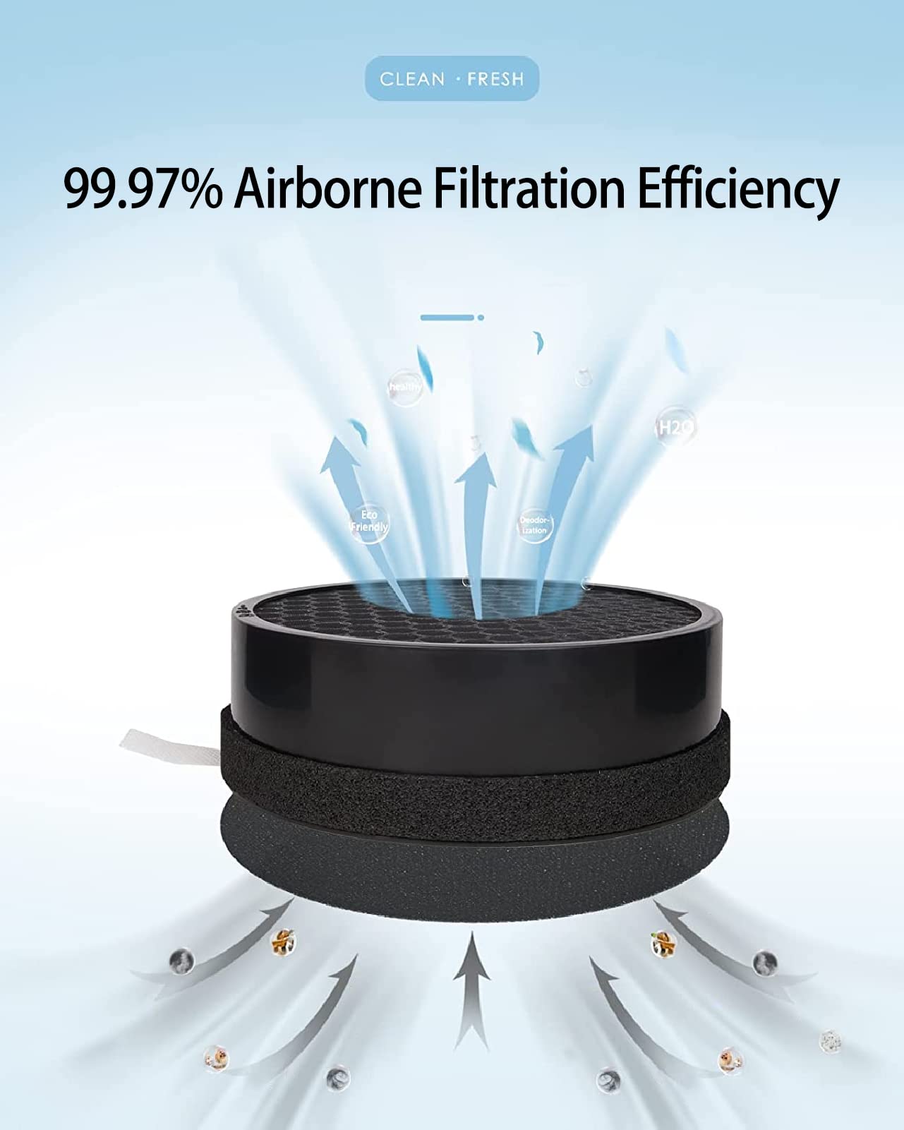 Fil-fresh Upgraded LV-H132 Filter Compatible with LEVOIT Air Purifier, Pet Treatment Filter with Activated Carbon, Part# LV-H132-RF, 2-Pack