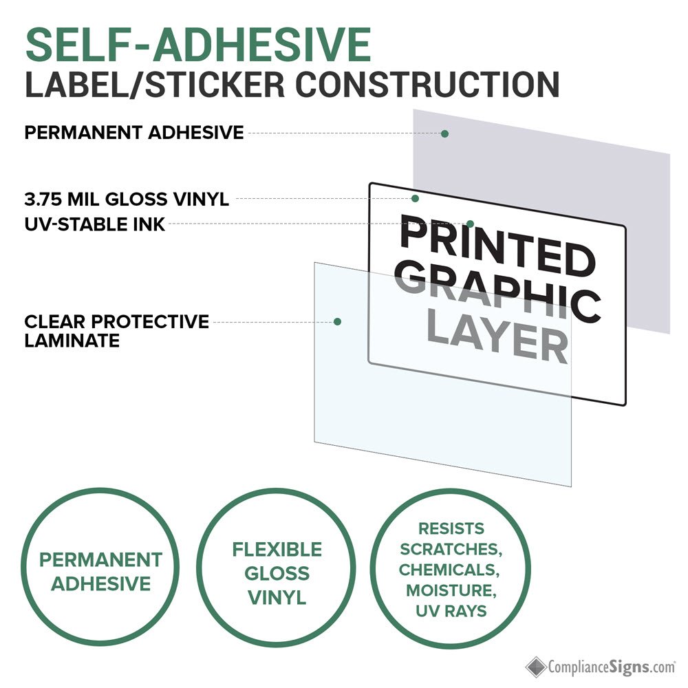 ComplianceSigns.com Warning Secondary Power Source Generator Connected ANSI Label Decal, 5x3.5 inch 4-Pack Vinyl for Electrical Industrial Notices