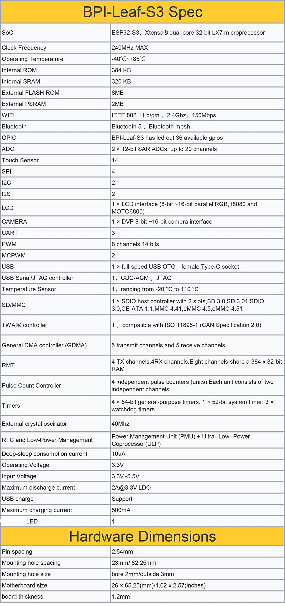 Banana Pi BPI-Leaf-S3 ESP32-S3 Development Board 2.4GHz Dual-Mode Single Board Computer with 10uA Power Consumption for IoT Connectivity Support ESP-IDF and Micropython (3PCS)