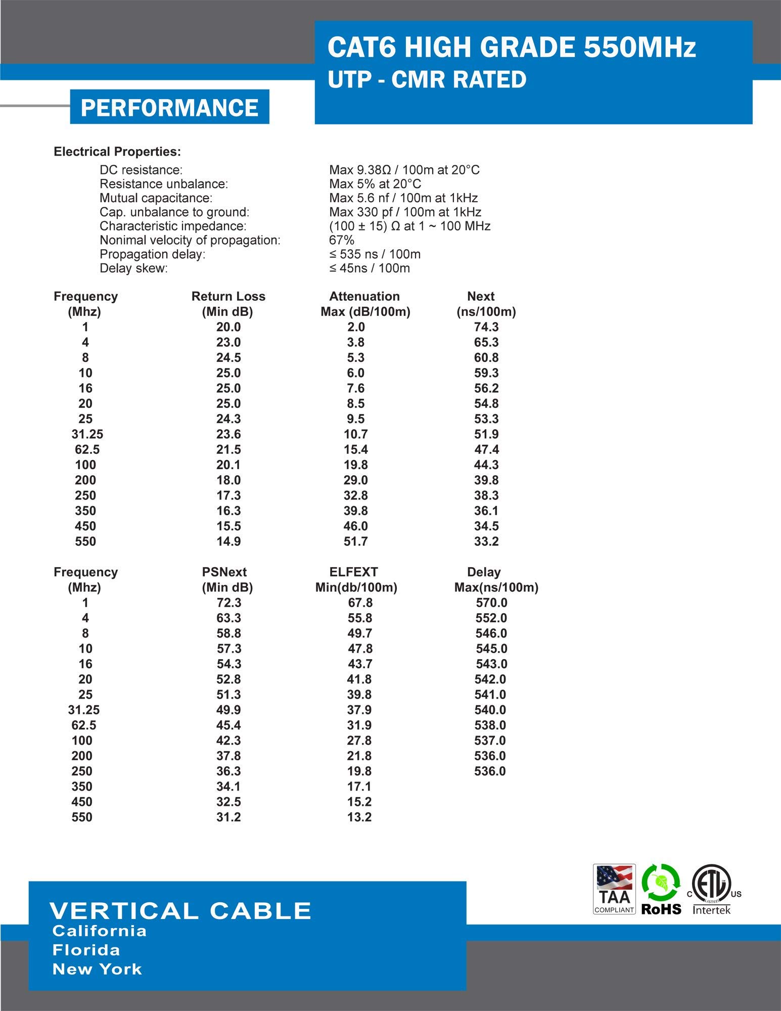 Vertical Cable Cat6, 550 MHz, UTP, 23AWG, Solid Bare Copper,1000ft, Bulk Ethernet Cable - 161 Series, Green