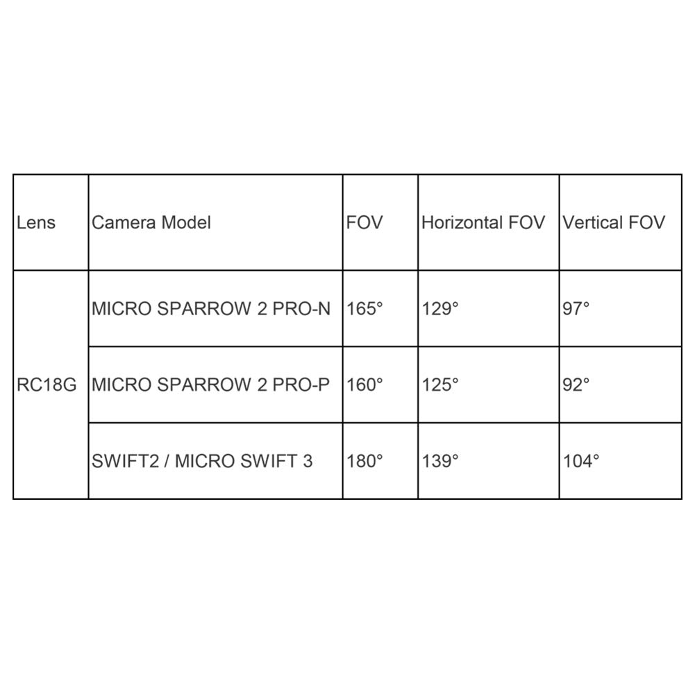 RunCam RC18G FPV Super FOV Lens for DJI FPV Camera, for RunCam Phoenix Swift 2 and Micro Sparrow 2 Pro