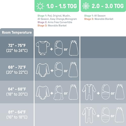SwaddleMe by Ingenuity Compression Swaddle Pod, Two-Way Zipper for Easy Changes, Improves Sleep & Calms Startle Reflex, 0-2 Months, 2-Pack - Dino Jam