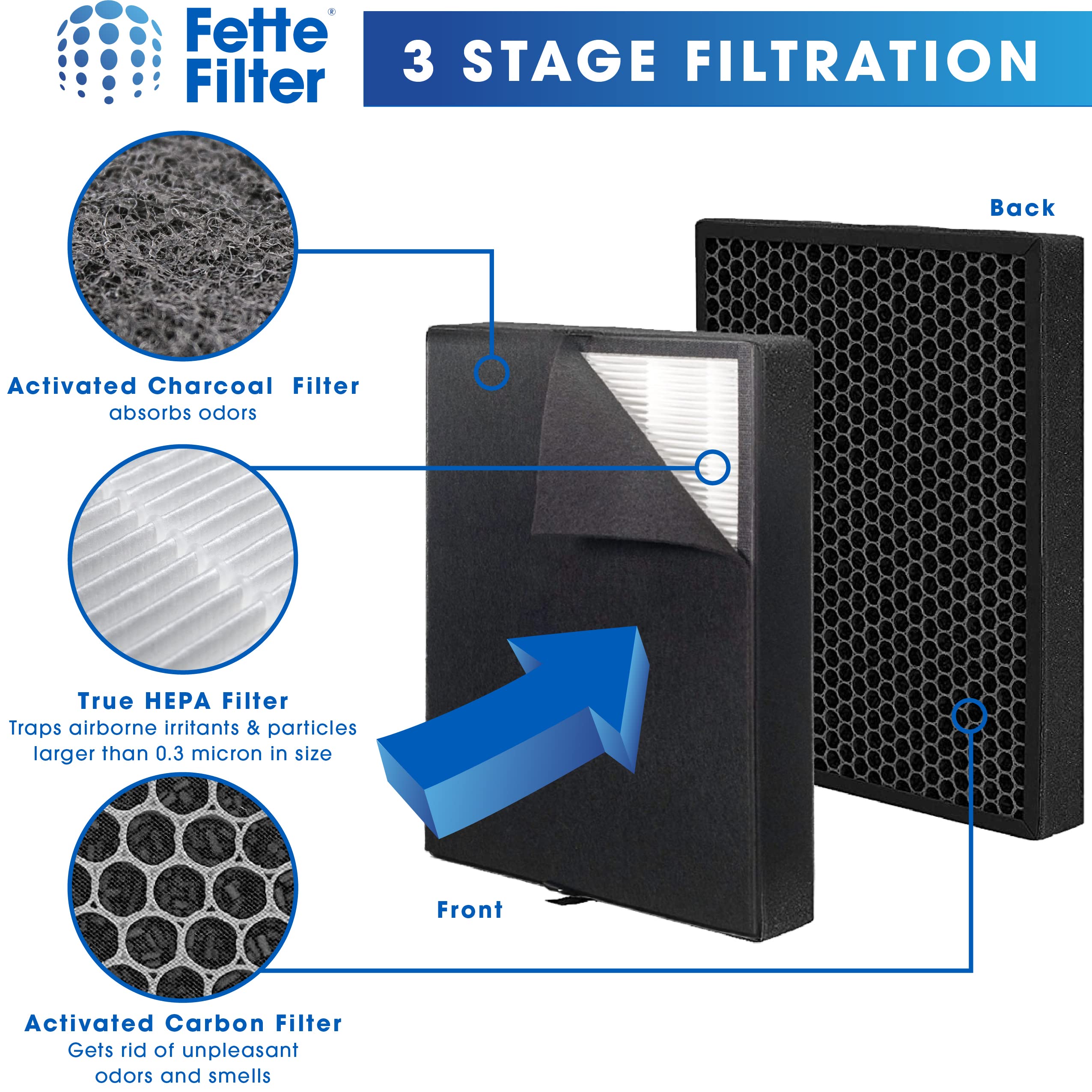 Fette Filter -45i True HEPA Replacement Filter, Compatible with Alen BreatheSmart Flex 45i Air Purifier Only, 3 Pre-Filter Replacements, Compare to Part # B4-Fresh & FL40-Silver-Carbon - Pack of 1+3